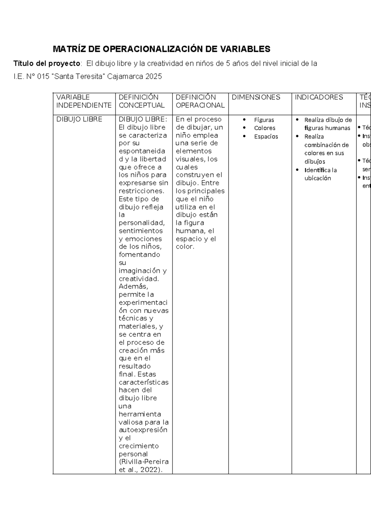 MATRIZ DE OPERACIONALIZACIÓN DE VARIABLES: Dibujo Libre y Creatividad ...