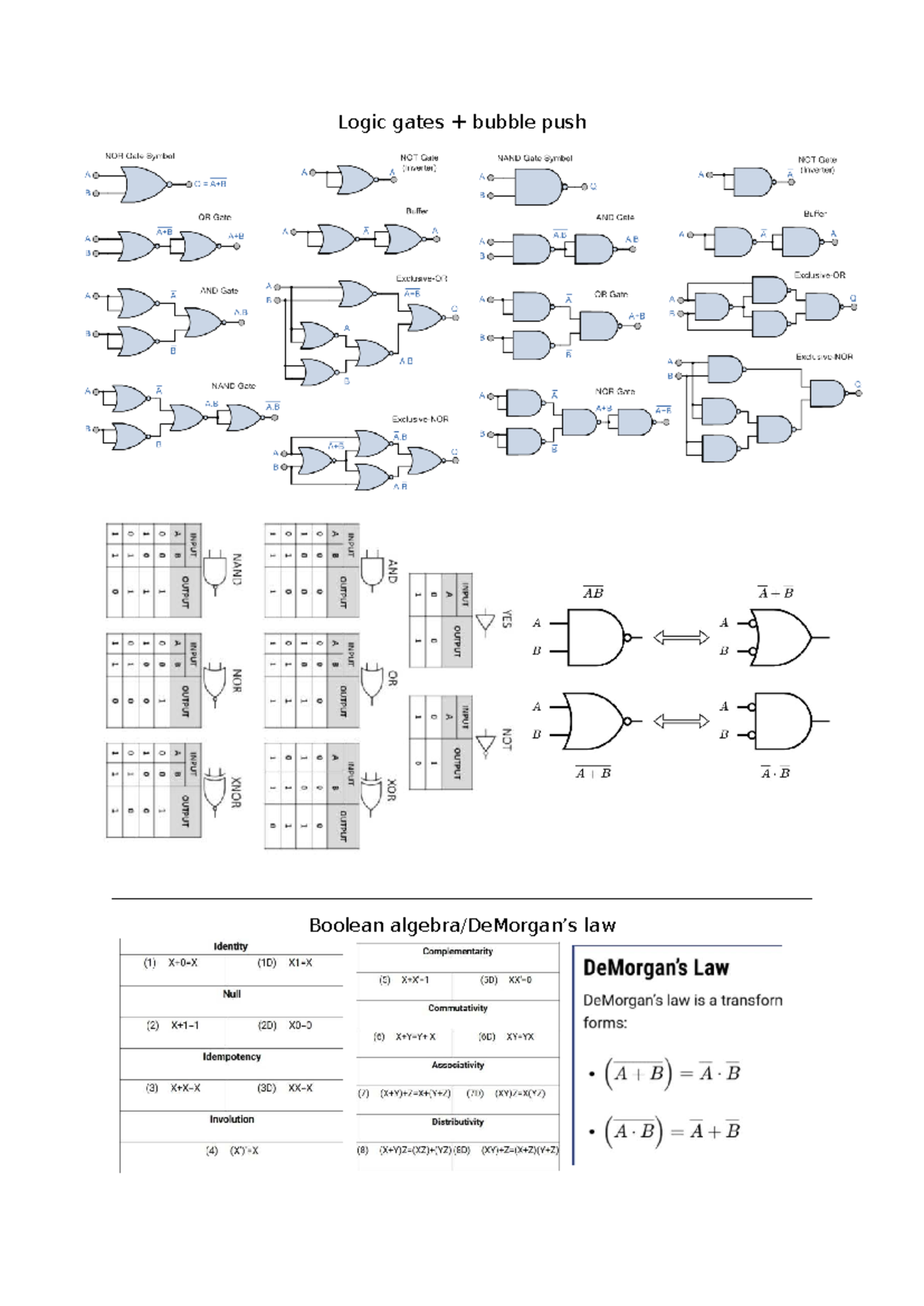 2072midsem cheatsheet - ECE2072 - Logic gates + bubble push Boolean ...