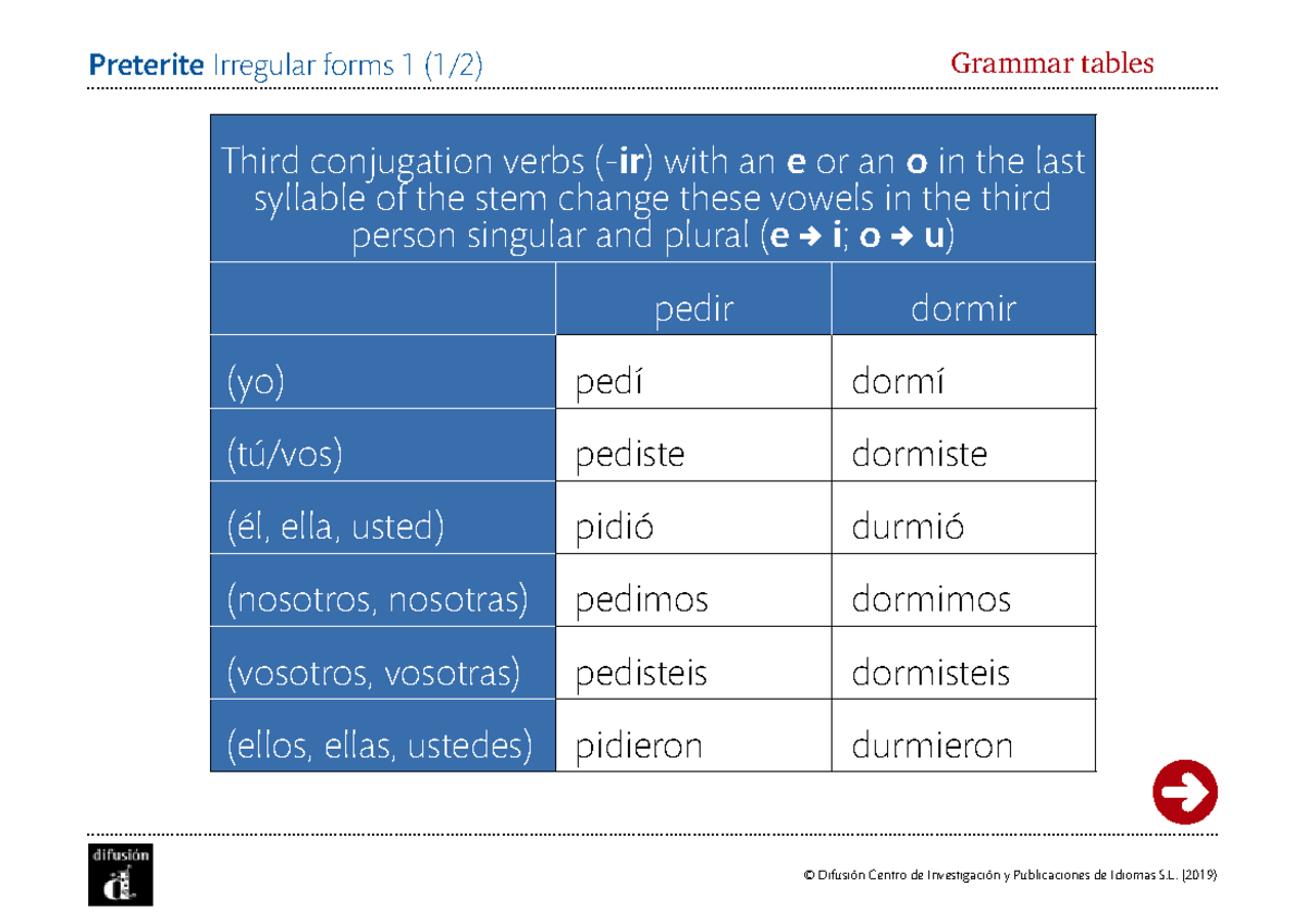 Grammar Tables: Preterite Irregular Verbs 1 (Course Code 461886-3 ...