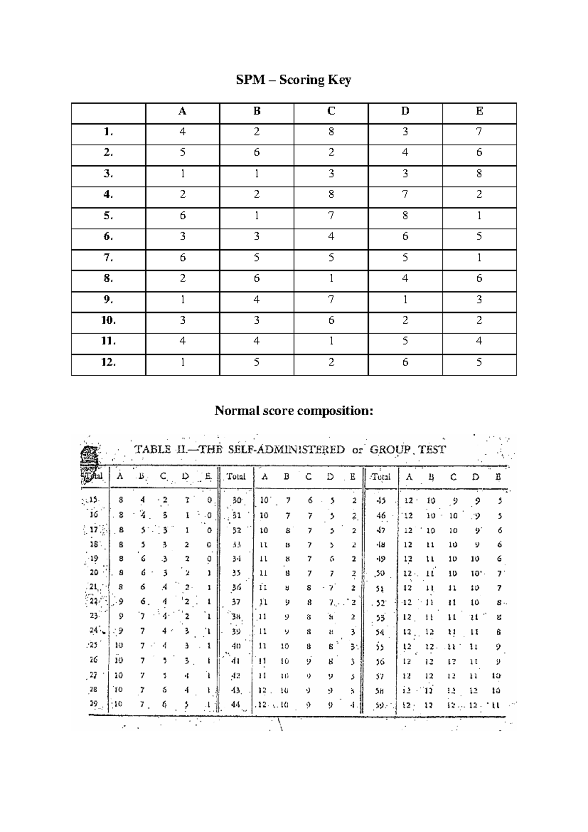 SPM - Manual - Psychology HL - SPM – Scoring Key A B C D E - Studocu