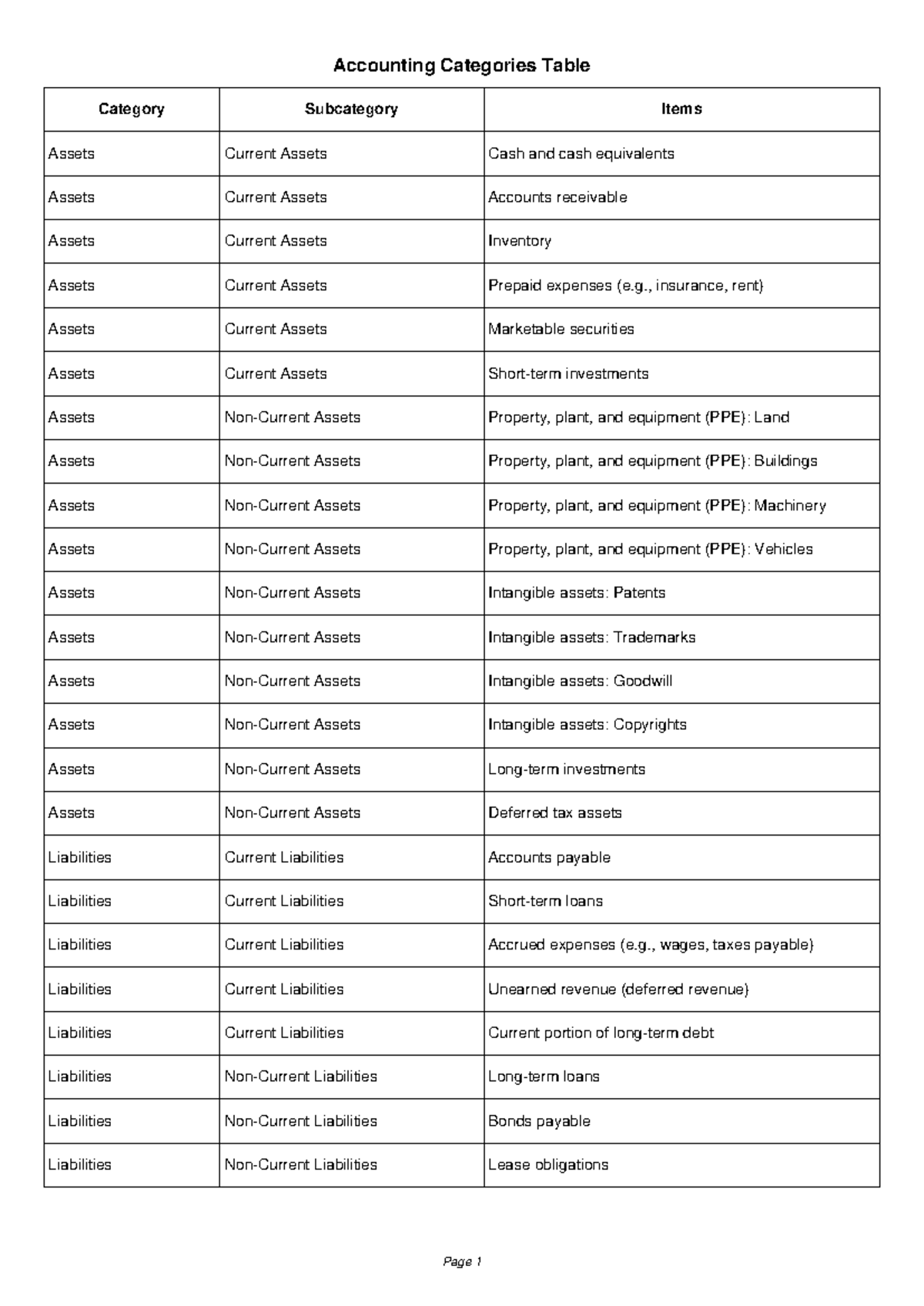 Accounting Categories Table - Accounting Categories Table Category ...