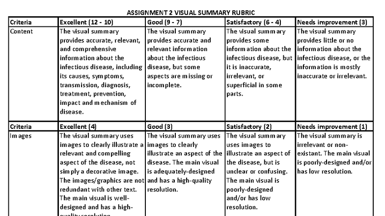 Assignment 2 Visual Summary Rubric Evaluation Criteria - Studocu