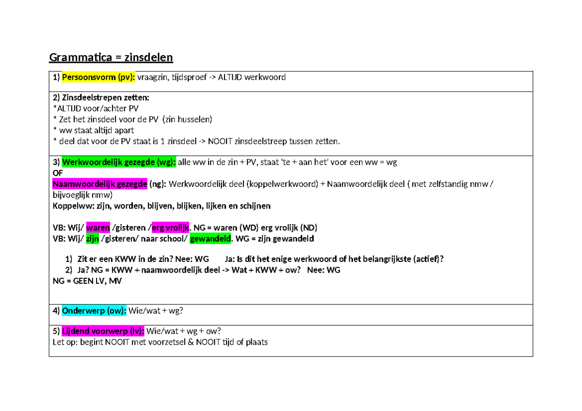 Zinsdelen en Grammatica: Uitgebreide Lesnotities voor Studie - Studeersnel