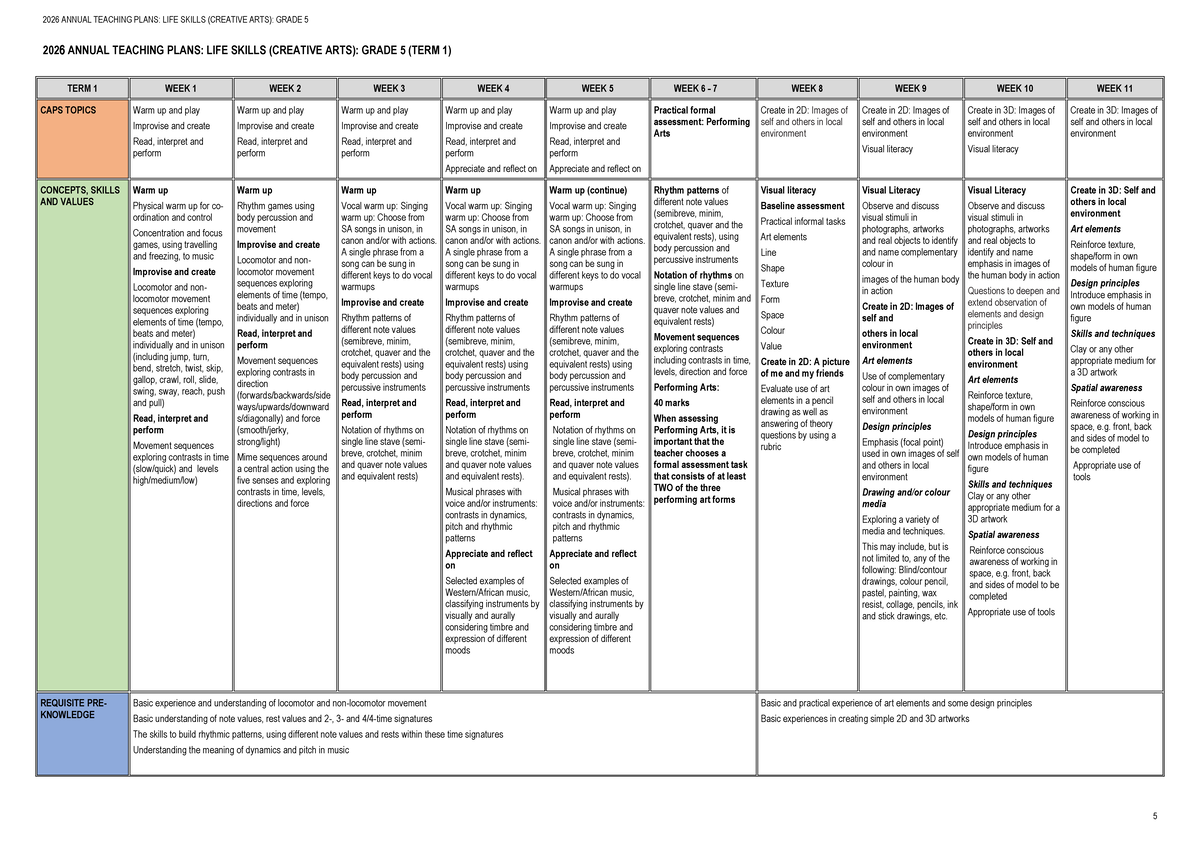 2026 ATP: Life Skills (Creative Arts) for Grade 5 - Comprehensive ...