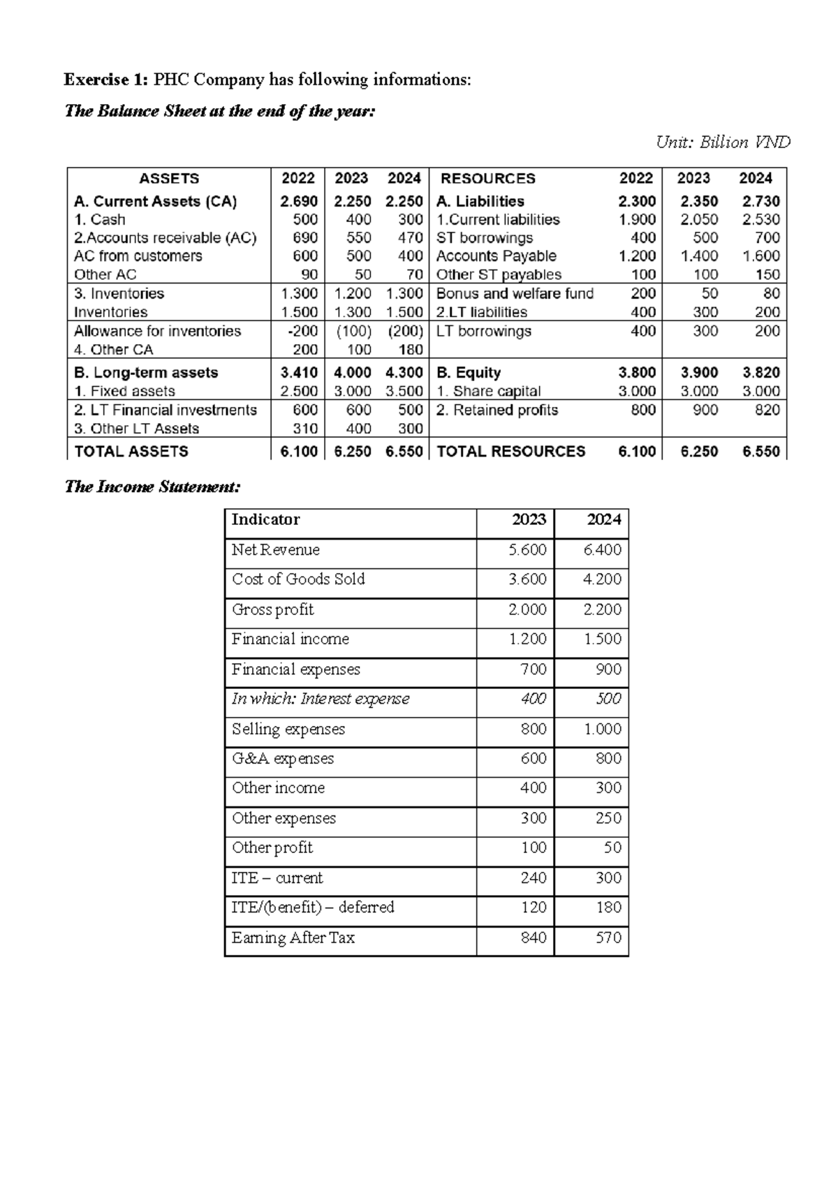 Exercise CFA: Financial Analysis of PHC, HTC, and KMC Companies - Studocu
