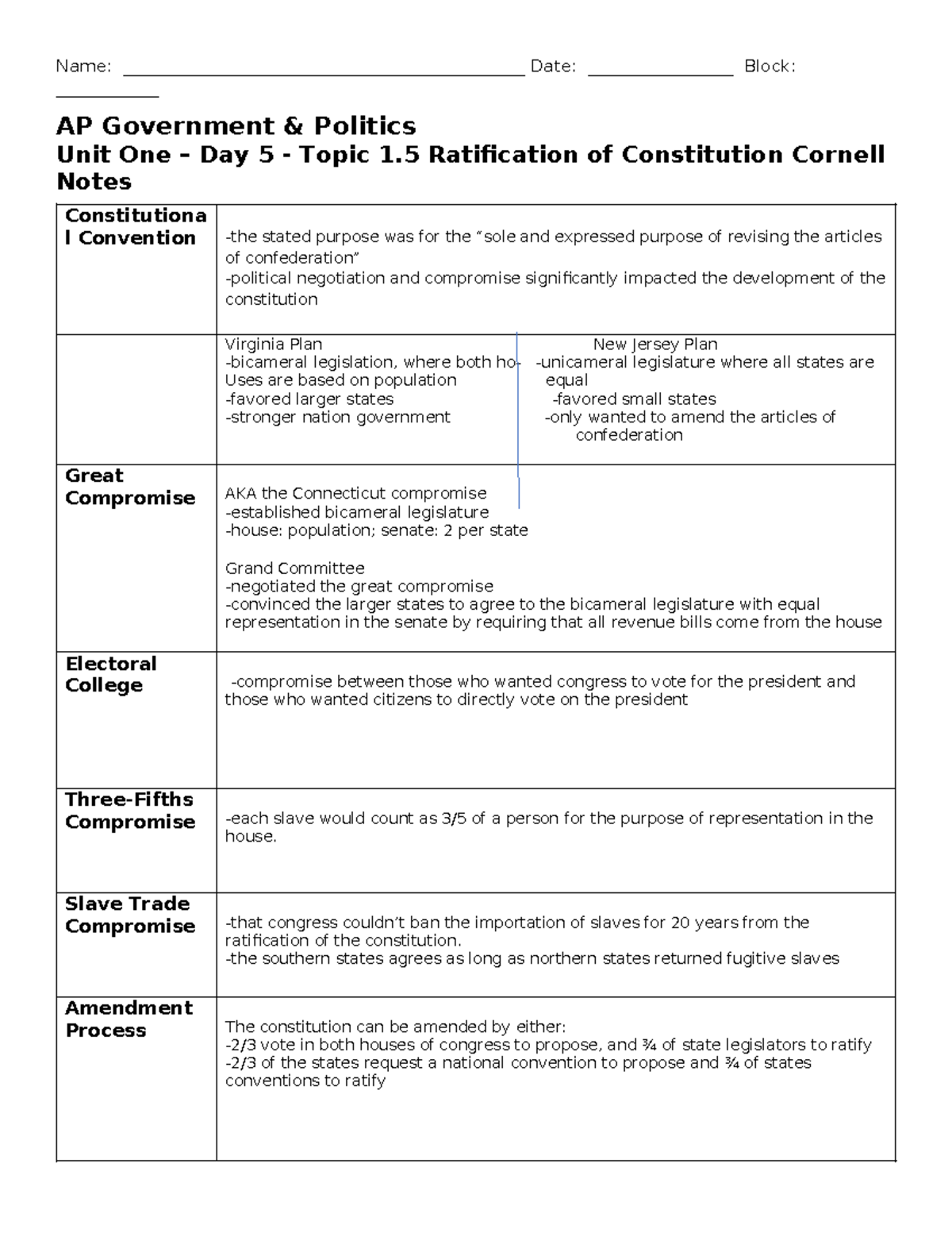 AP Government Politics Unit 1 Day 5: Ratification of Constitution Notes ...