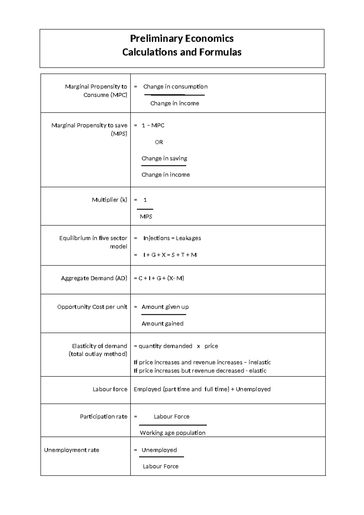 HSC Eco 101: Preliminary Econ Calculations & Formulas Guide - Studocu