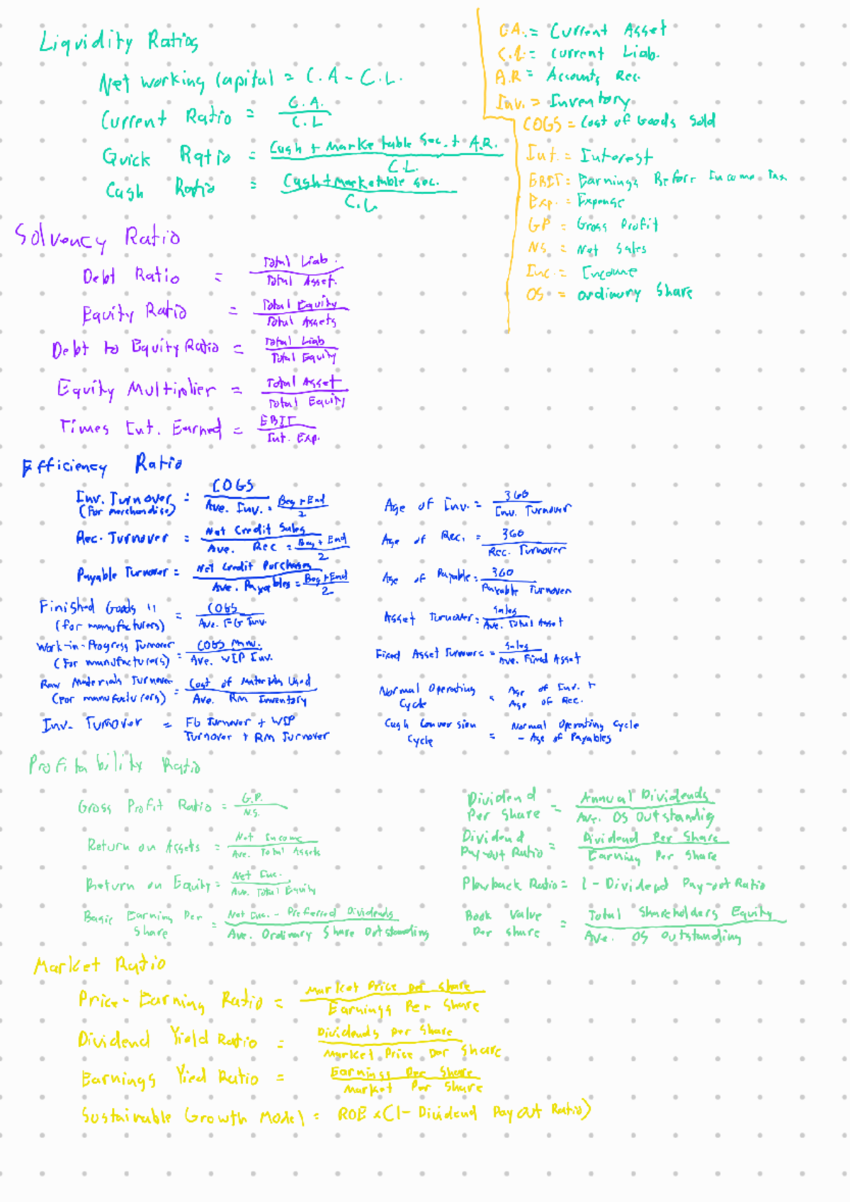 Financial Ratios Analysis - FS 101 Study Guide - Studocu