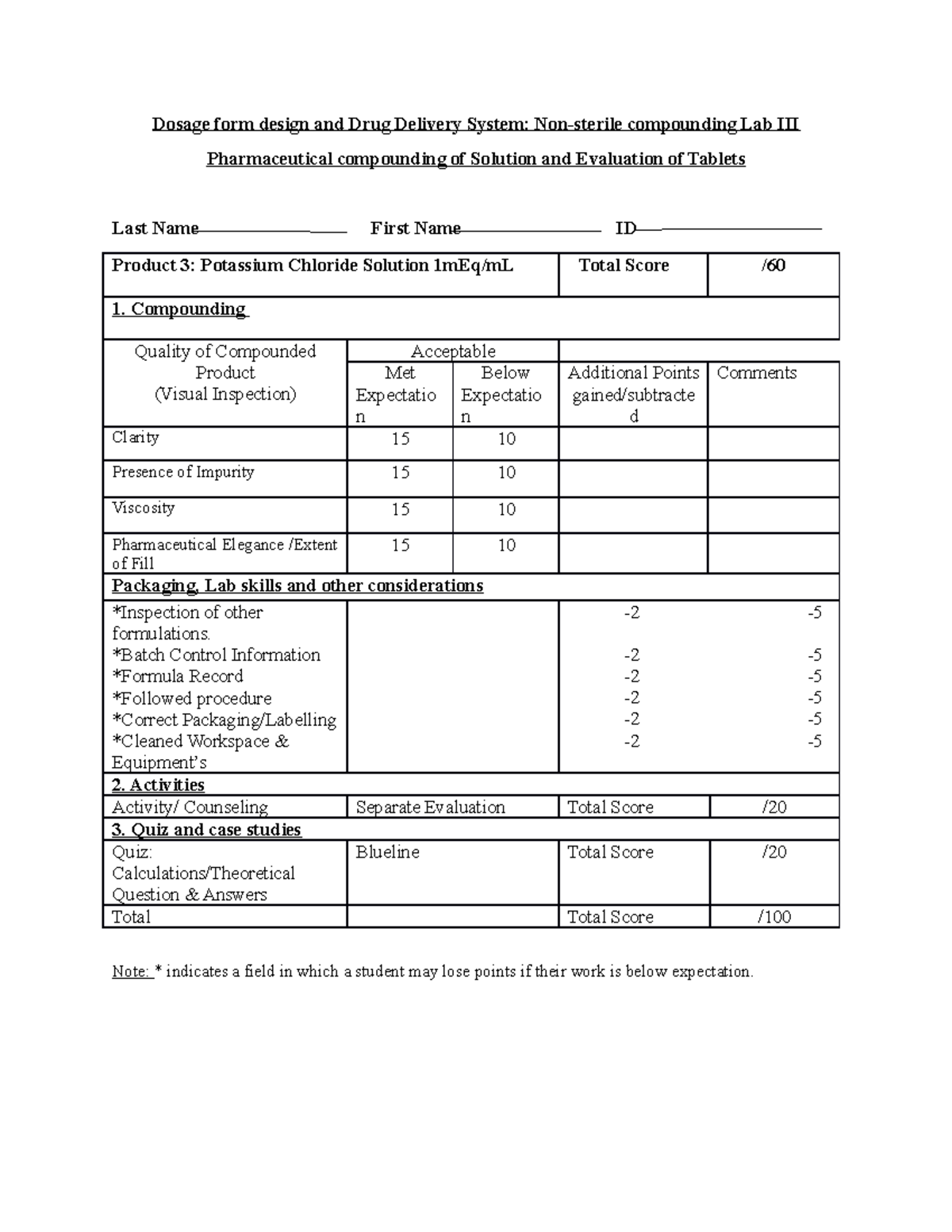 Course Packet Lab 3 Pharmaceutics II Spring 2020 - Dosage form design ...