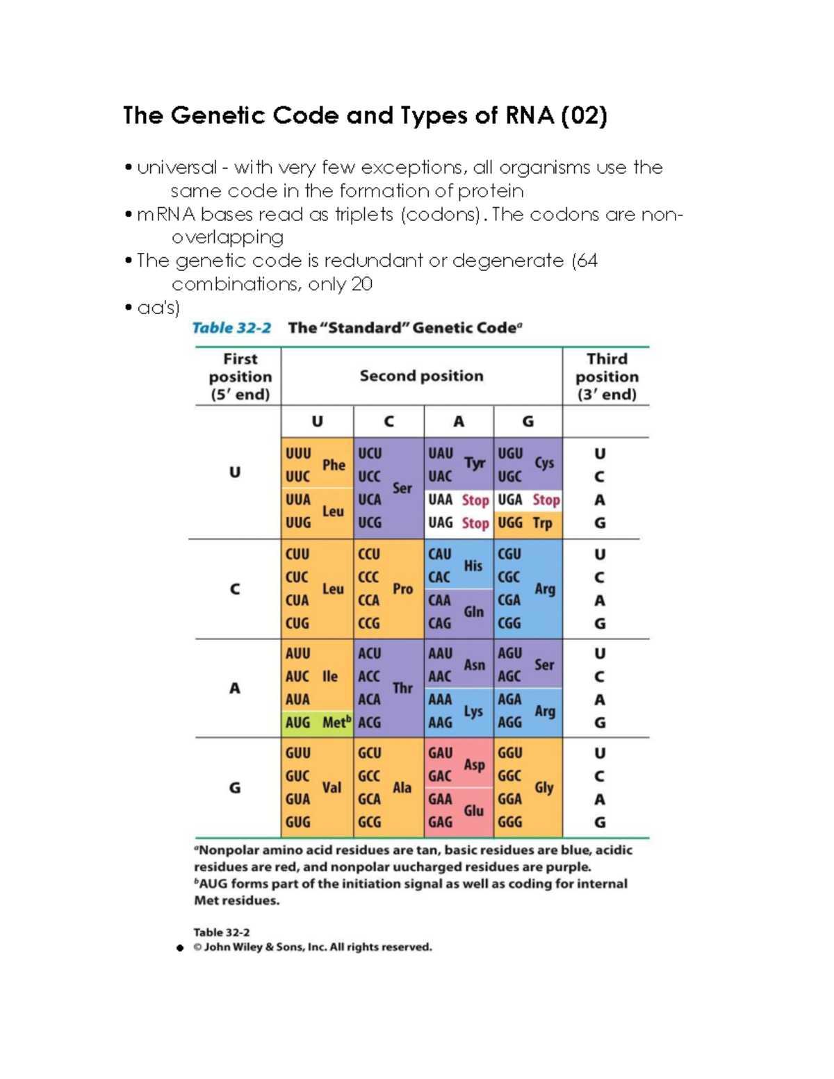 The Genetic Code and Types of RNA (BIO 02) Overview and Insights - Studocu