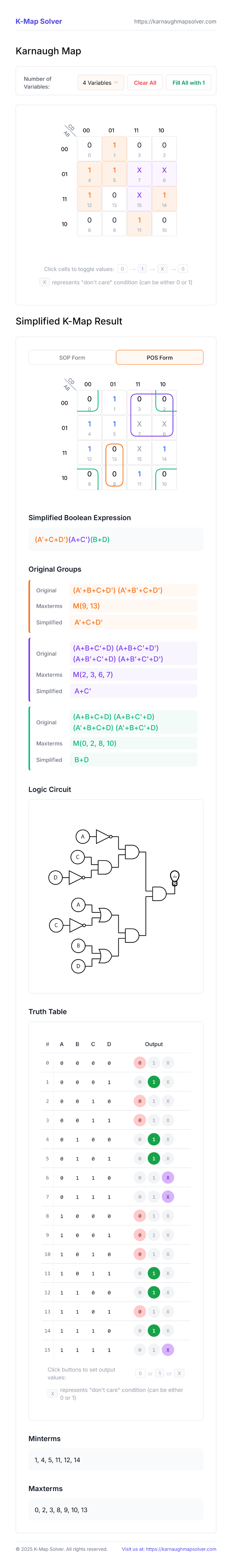 Karnaugh Map Solver for 4 Variables: GO CO Analysis - Studocu