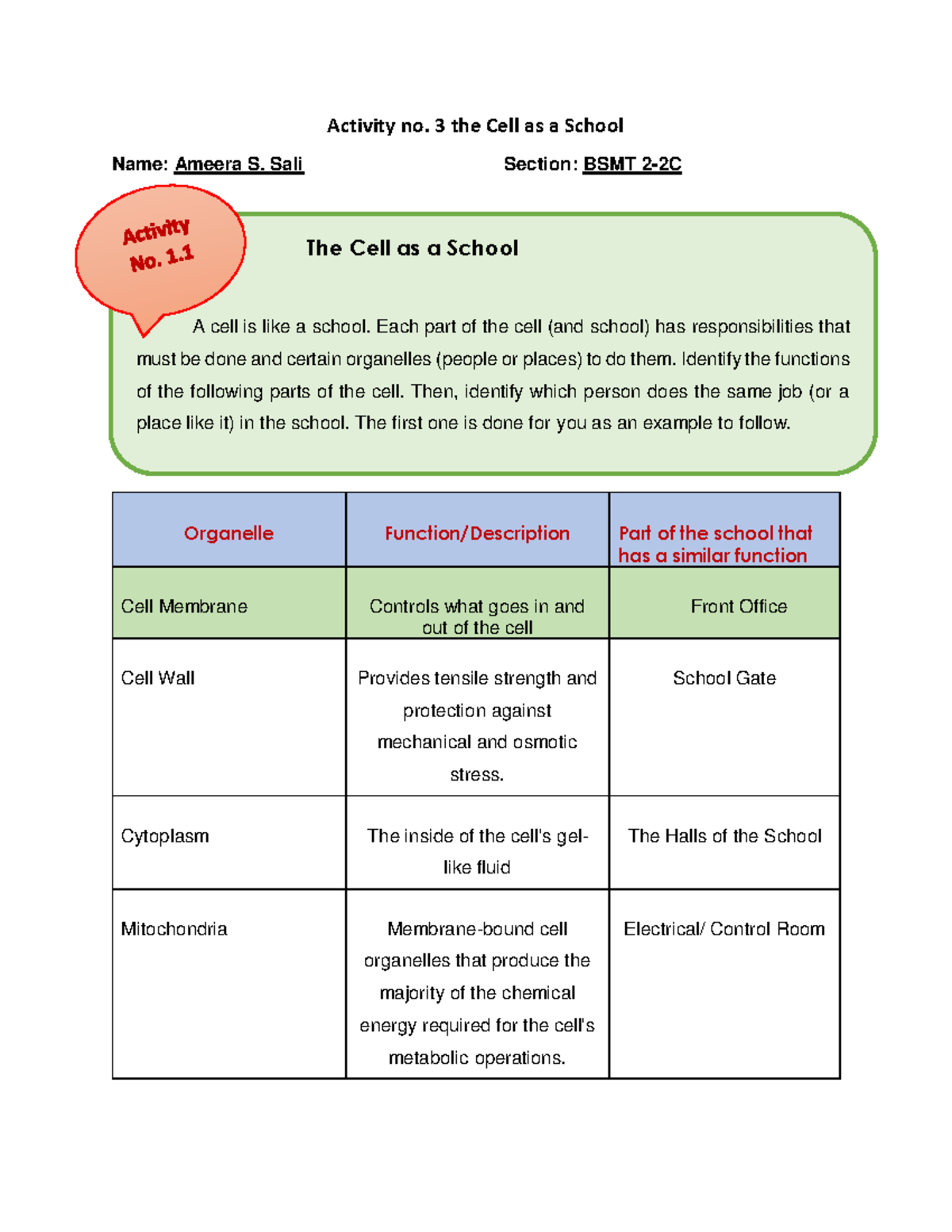 Activity no. 3 The Cell as a School (Module-1) - Activity no. 3 the ...