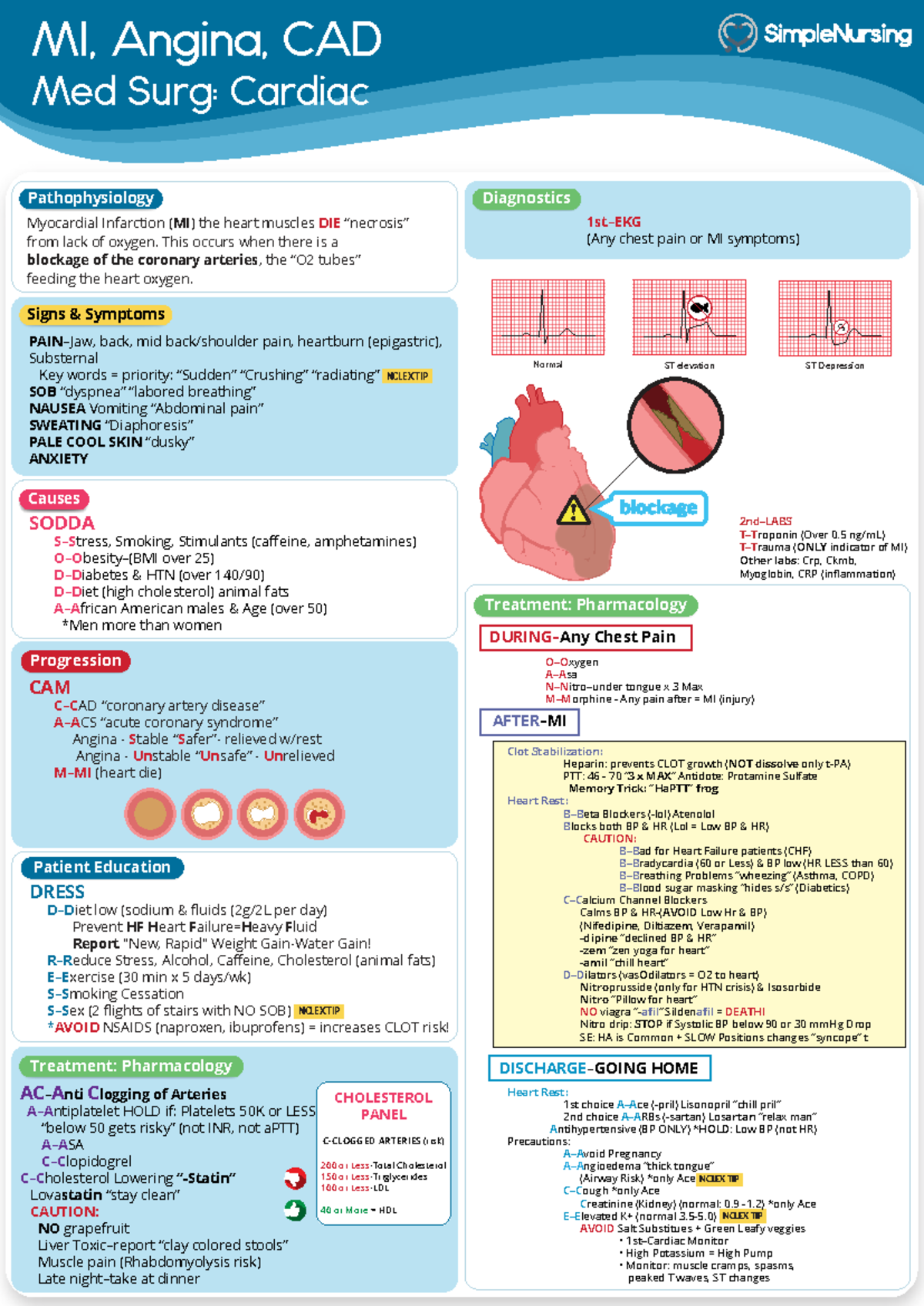 MI, Angina, CAD Med Surg: Cardiac Pathophysiology & Diagnostics - Studocu