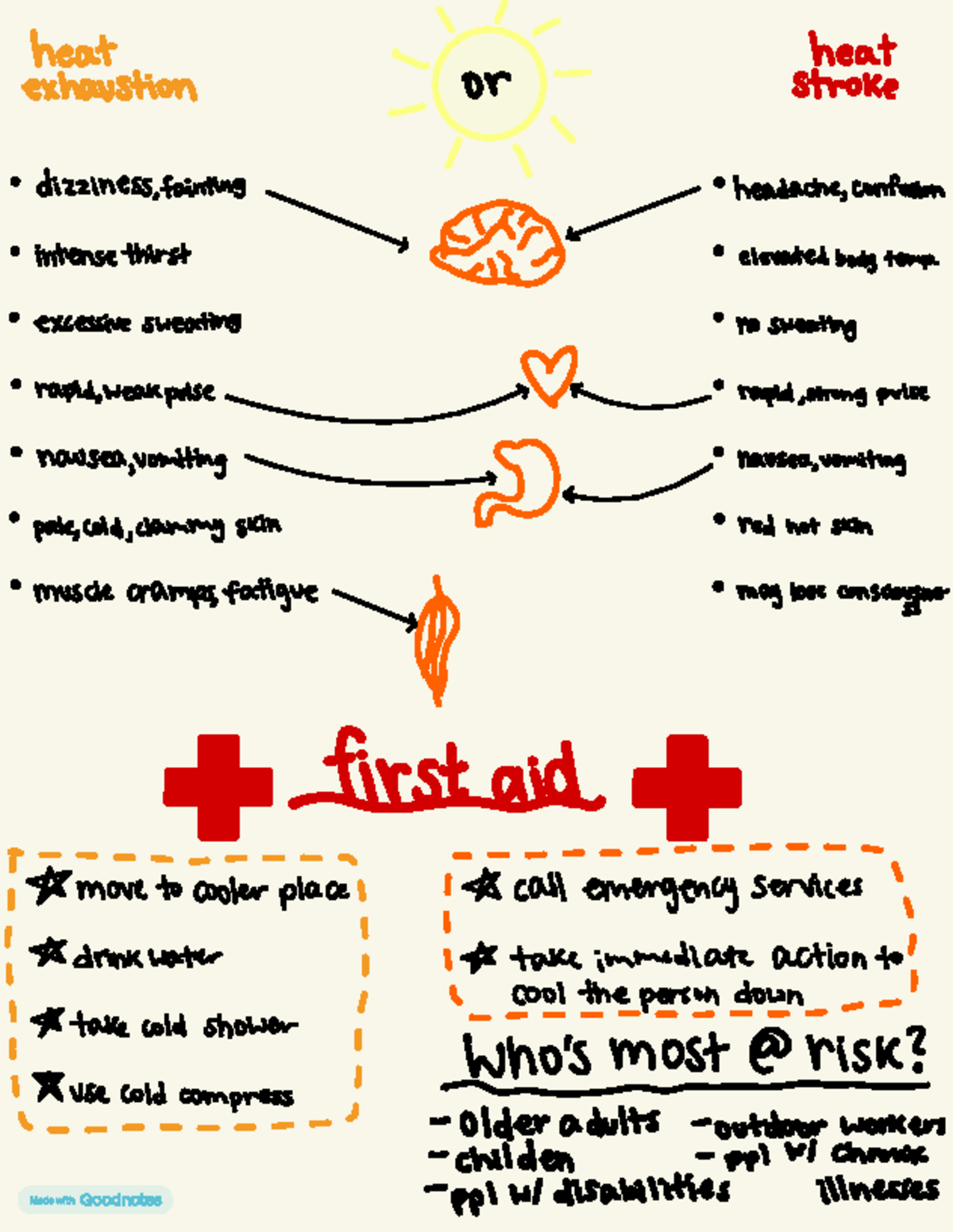 Heat exhaustion vs heat stroke - ####### - heat heat exhaustion -or Stroke - · dizziness ...