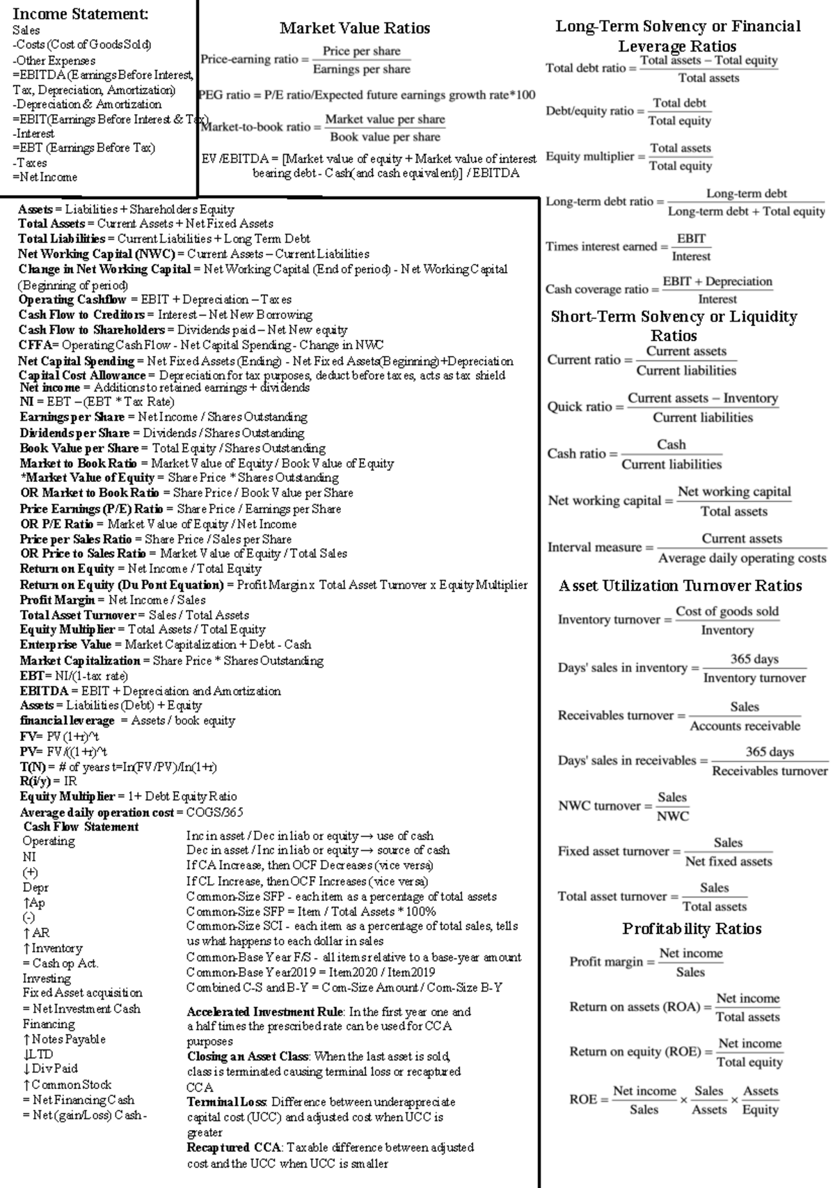 Finance formula sheet - Long-Term Solvency or Financial Leverage Ratios ...