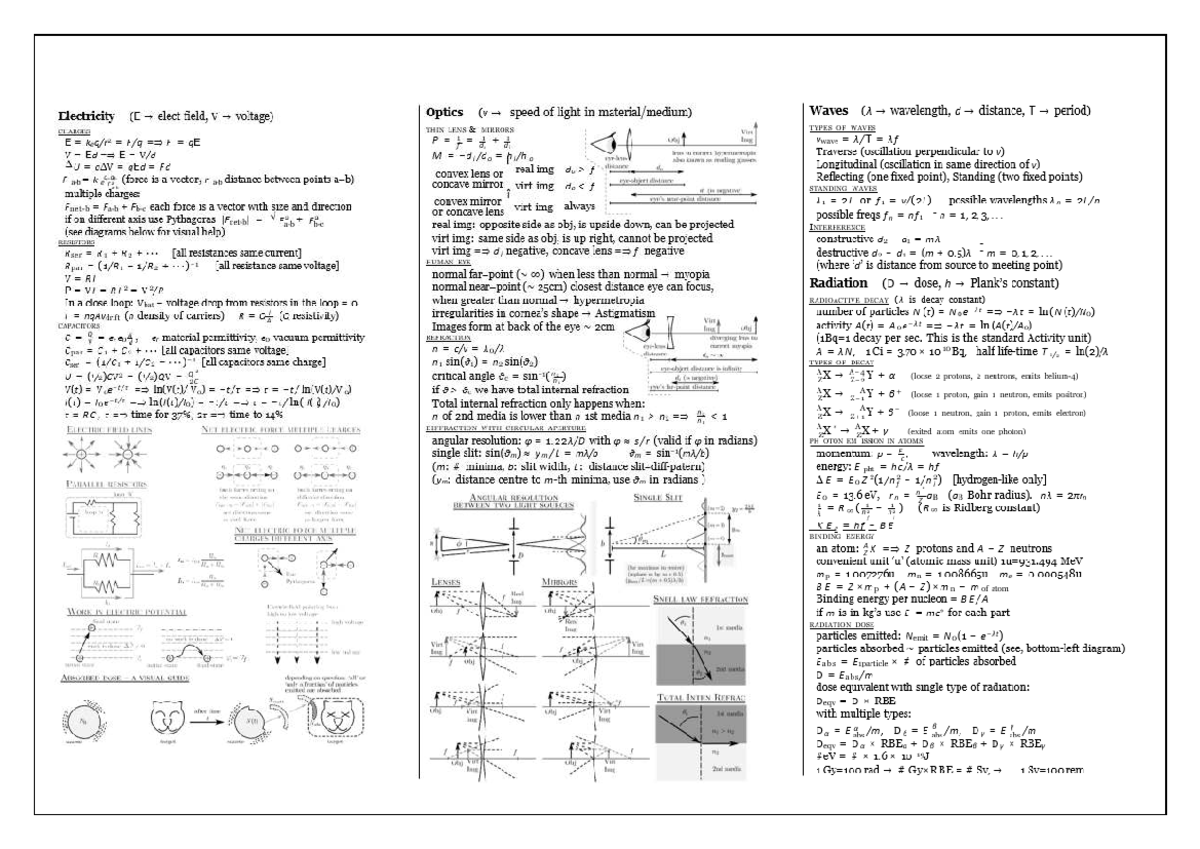 Physics Cheat Sheet: Electricity, Optics, and Waves Concepts - Studocu