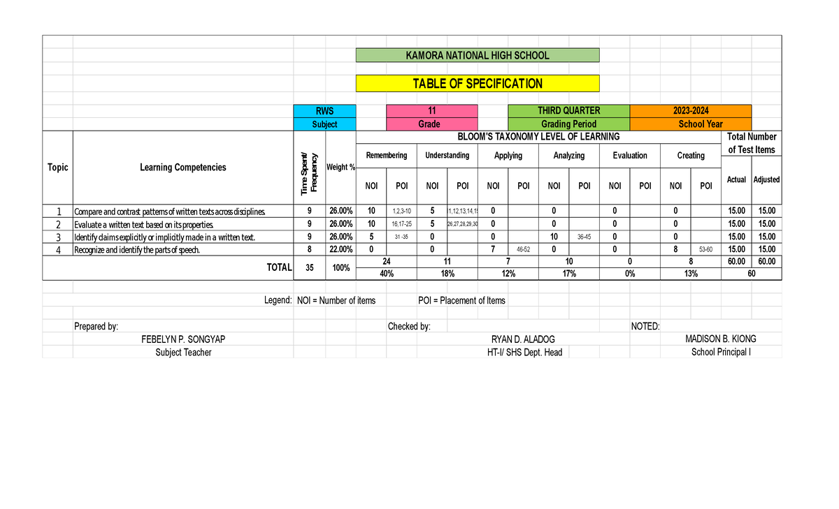 RWS TOS - Example - Grade 1 Compare and contrast patterns of written ...