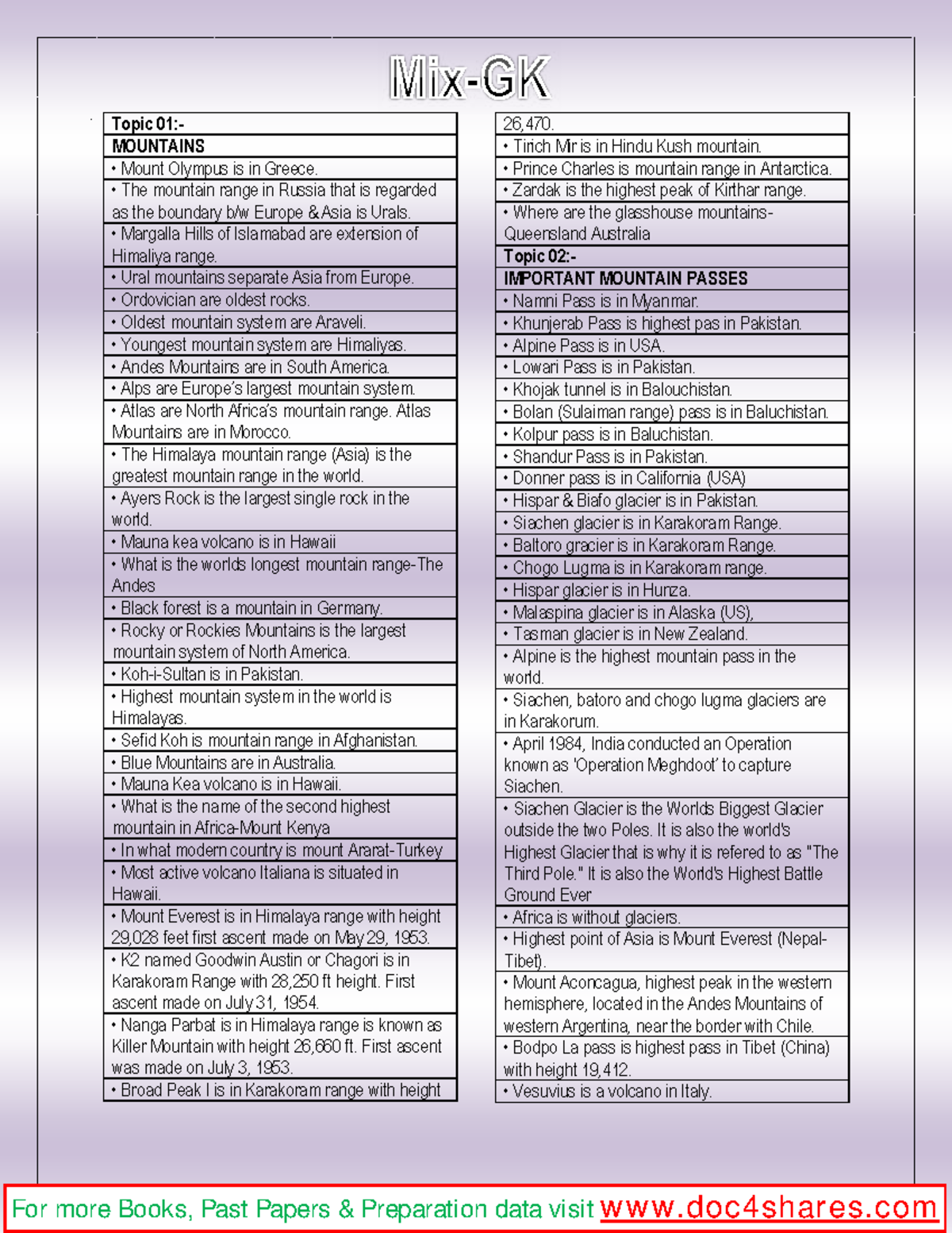 General Knowledge Notes - GK-1: Mountains, Oceans, and Geography - Studocu