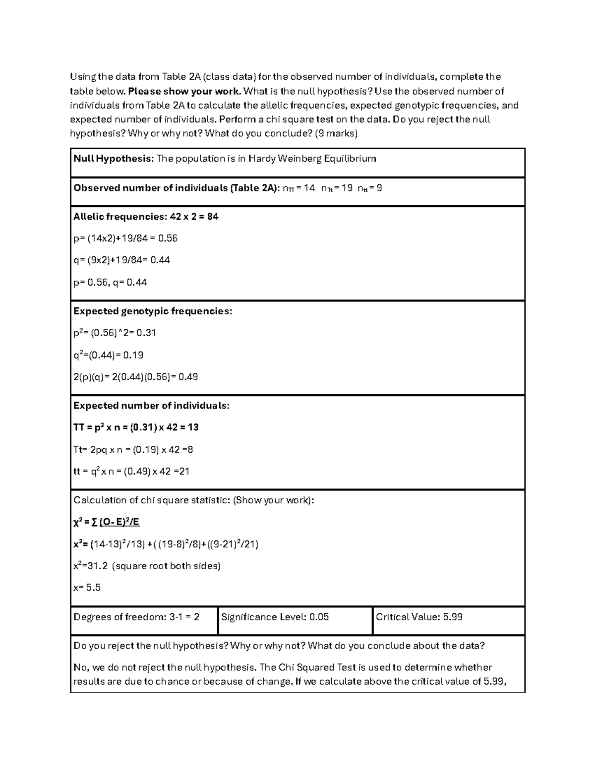 Post Tut 2 Bio: Chi-Square Test & Hardy-Weinberg Equilibrium Analysis ...