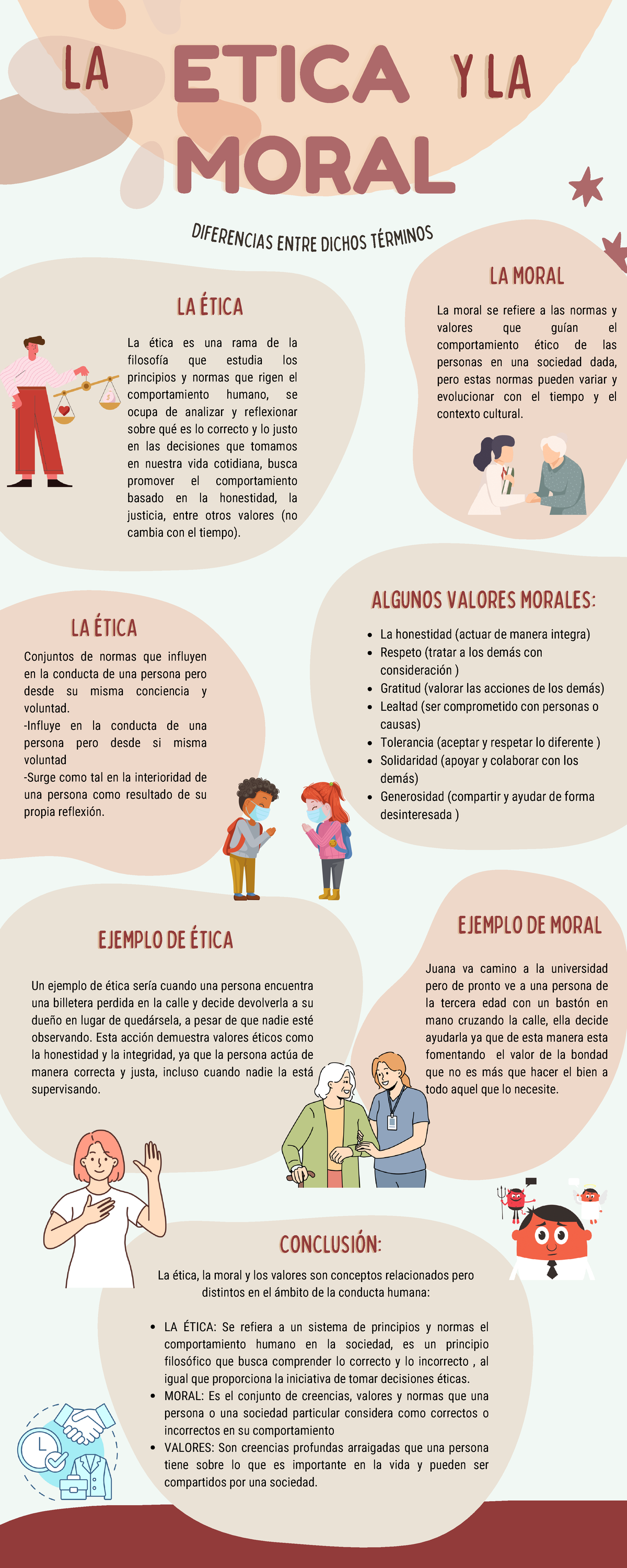 Infografía sobre Ética y Moral: Conceptos Clave y Ejemplos - Studocu