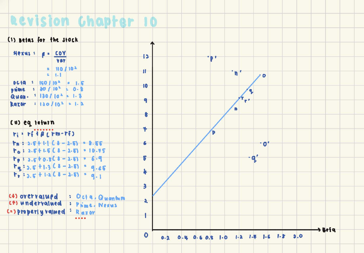 Revision of Chapter 10: Betas for Hexus Stock Analysis - Studocu