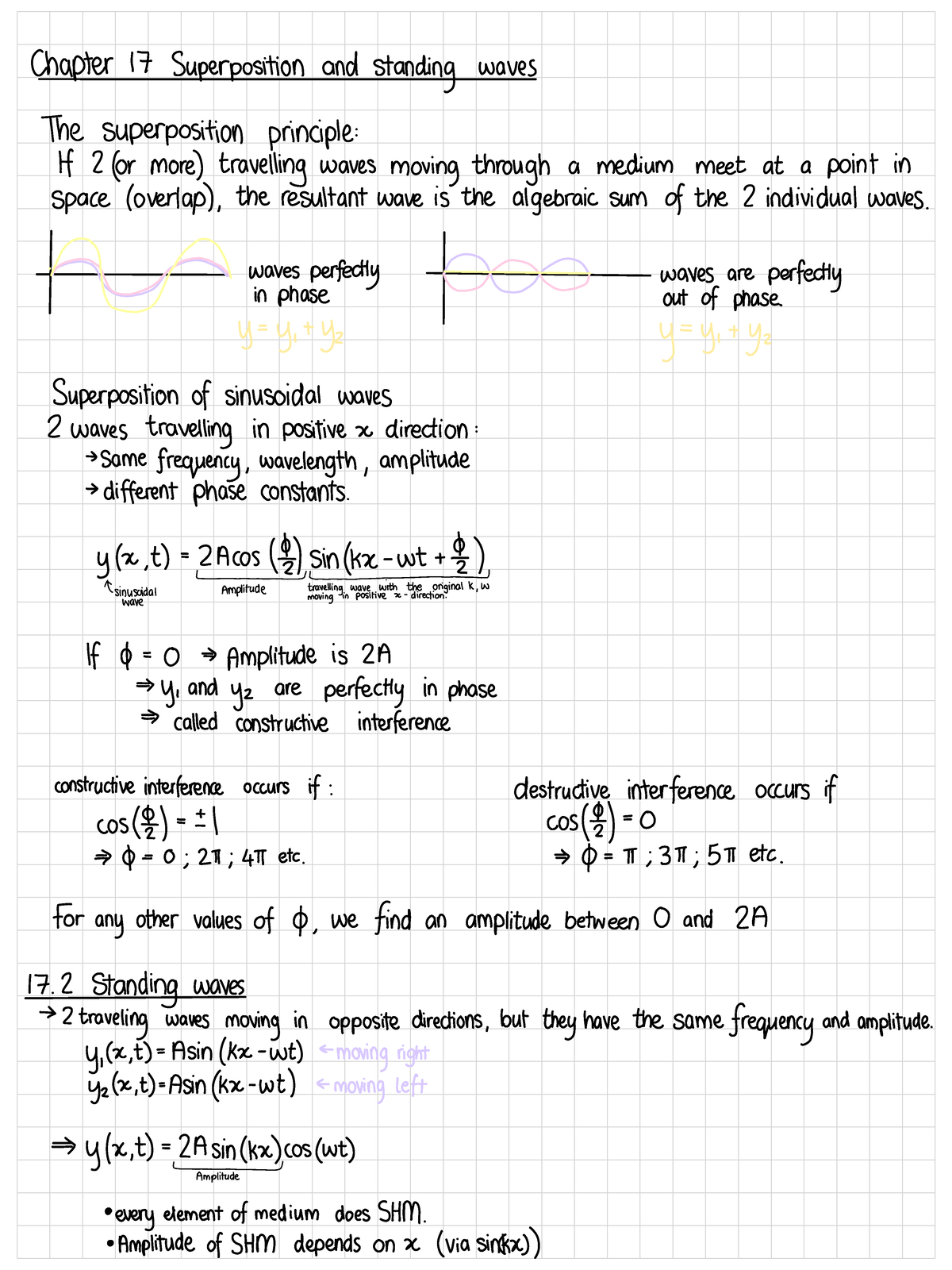 Ch17: Superposition & Standing Waves - Key Concepts & Principles - Studocu