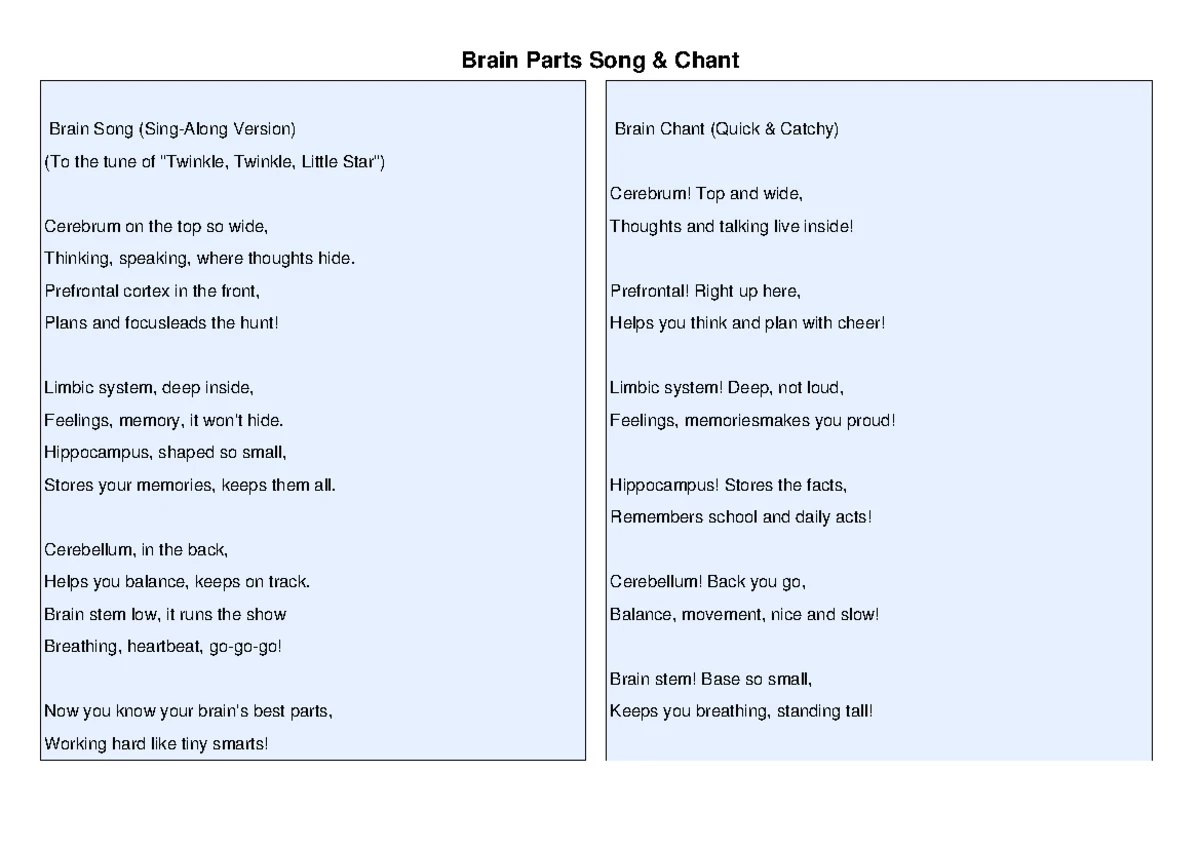 Brain Parts & Functions: Study Notes for Learning Science Principles ...