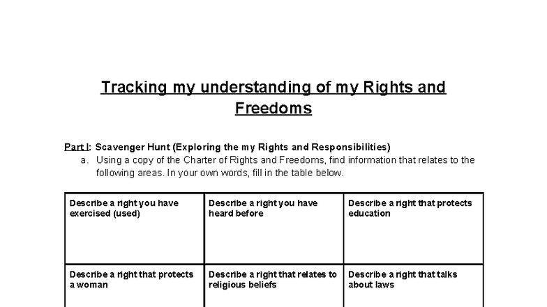 Understanding My Rights and Freedoms: Scavenger Hunt & Impact ...