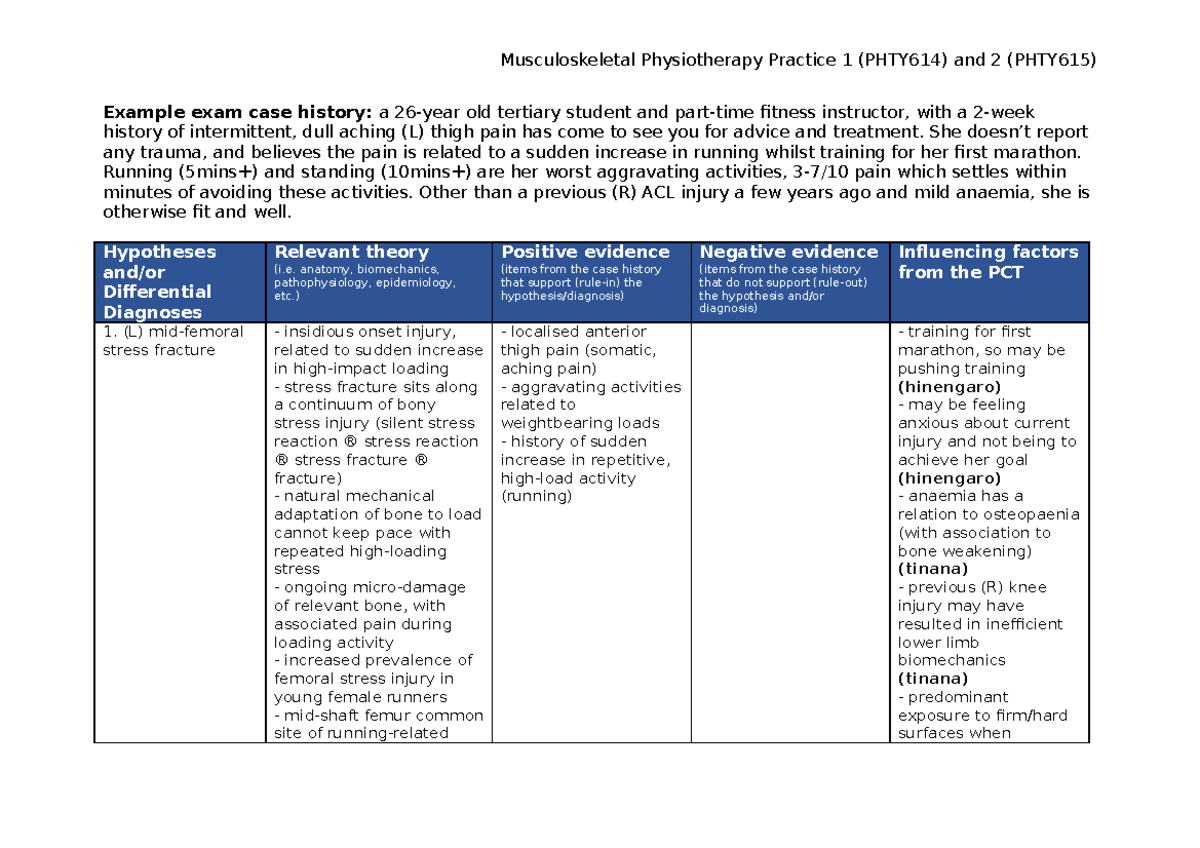 MPP Differential Diagnosis exemplar Final - Example exam case history ...