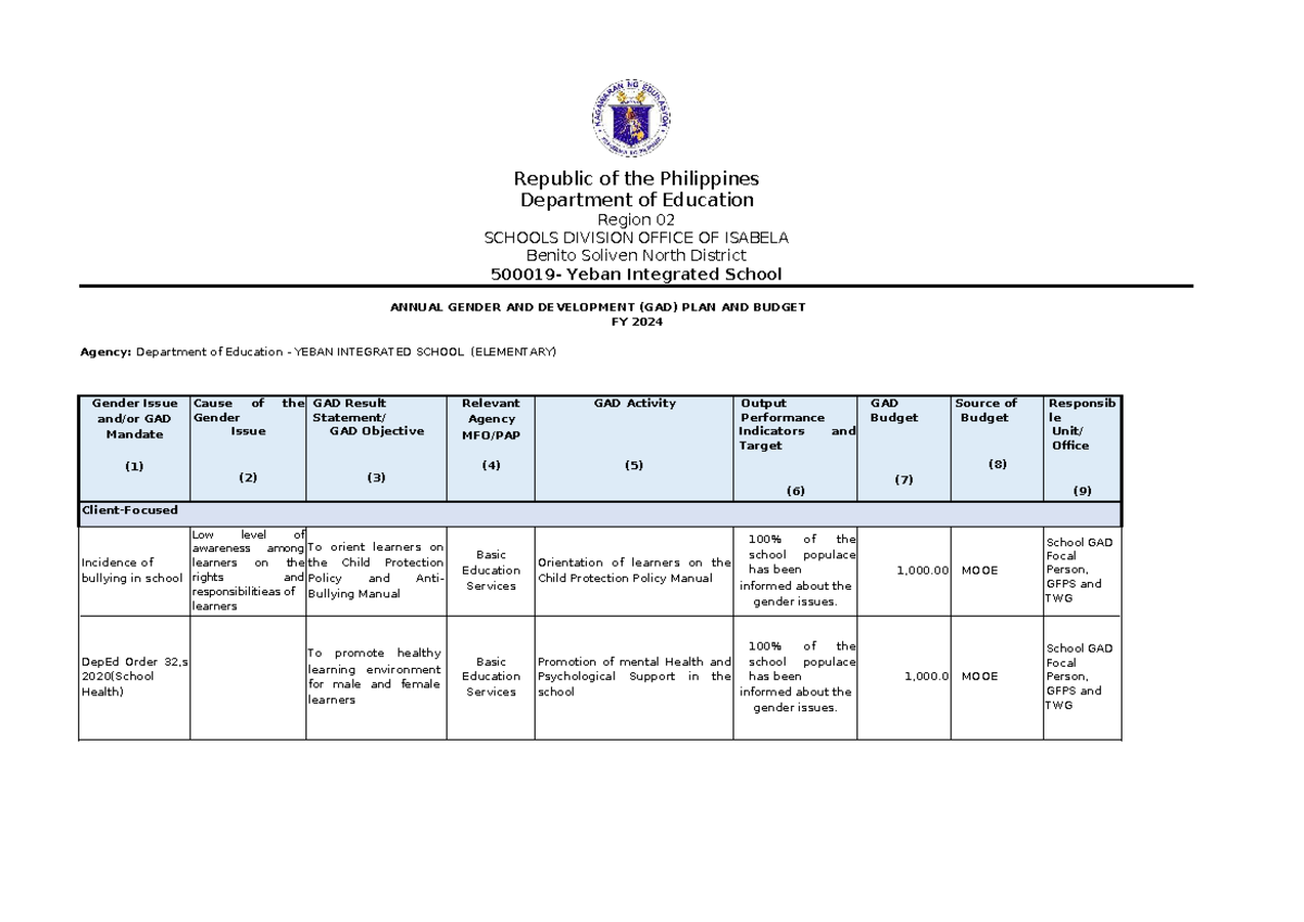 GAD Plan and Budget FY 2024 for Yeban Integrated School - Studocu