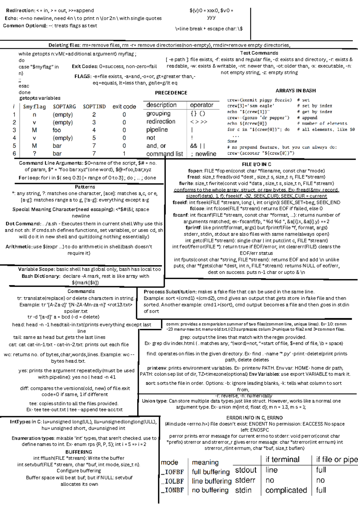Final Cheat Sheet - while getopts n:vM(:=additional argument) myflag ; do case “$myflag” in n ...