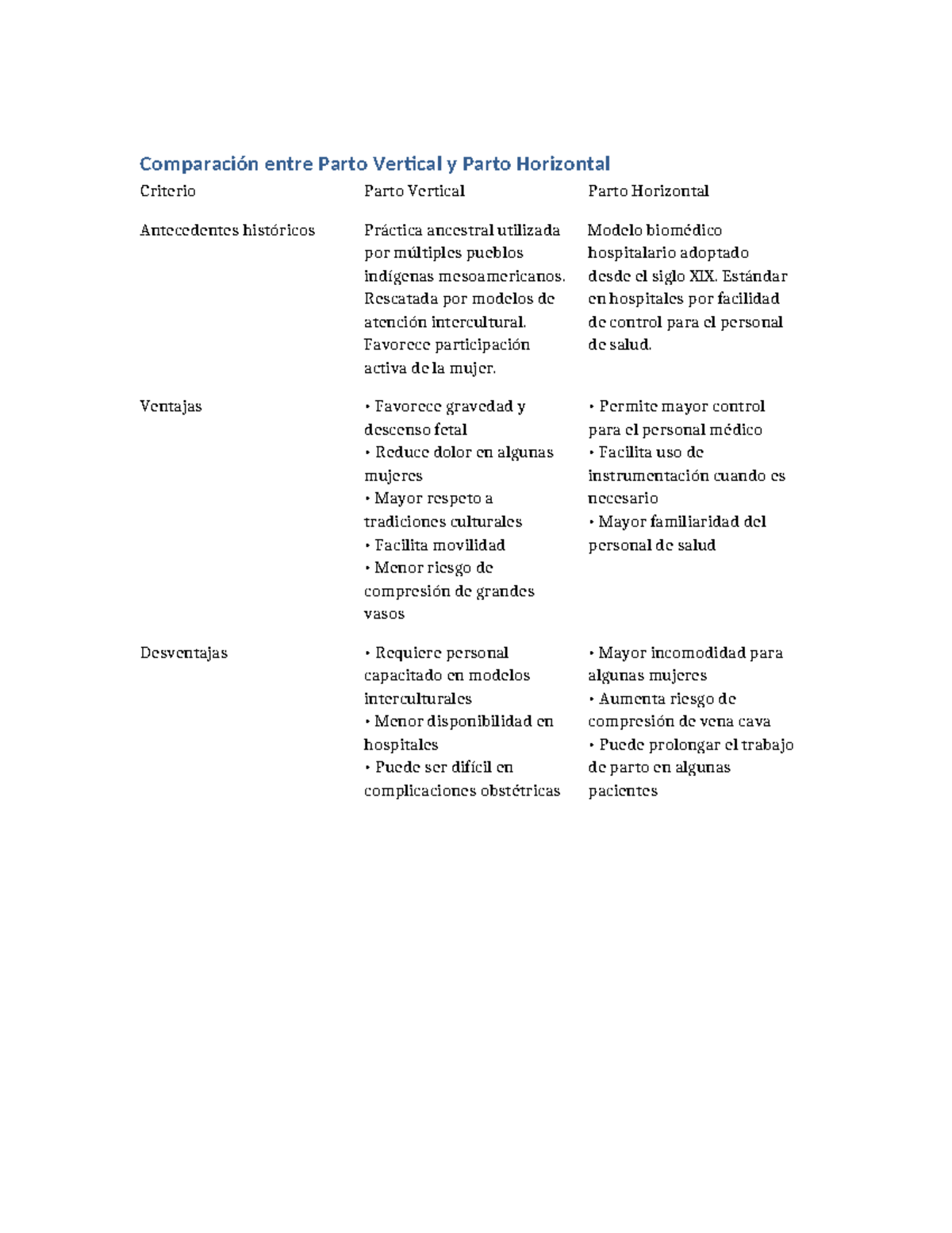 Comparación entre Parto Vertical y Horizontal: Análisis y Ventajas ...