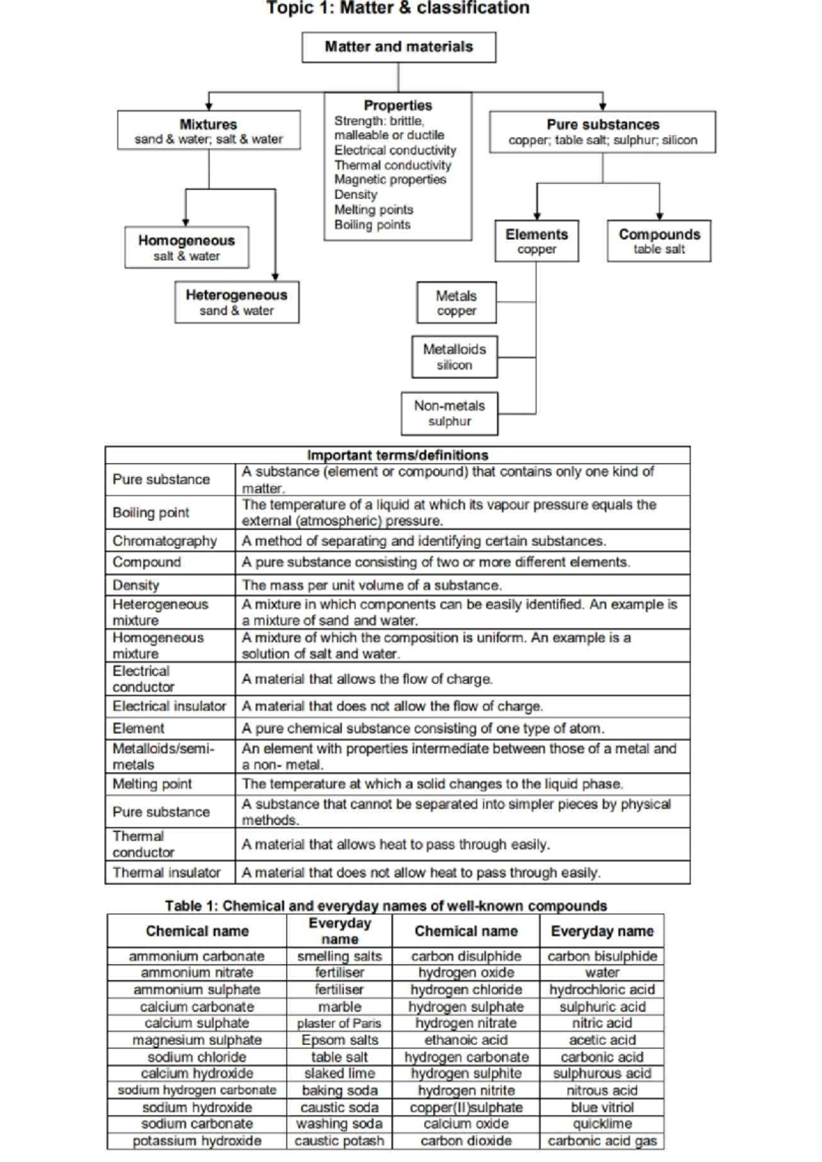 Matter and Materials Notes: Classification and Properties - Studocu