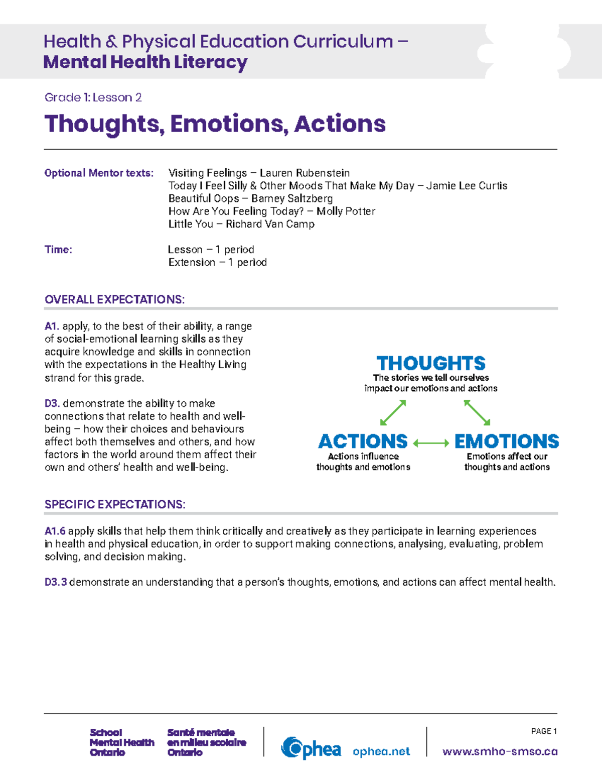 Grade 1 Health Lesson 2: Understanding Thoughts, Emotions, Actions ...