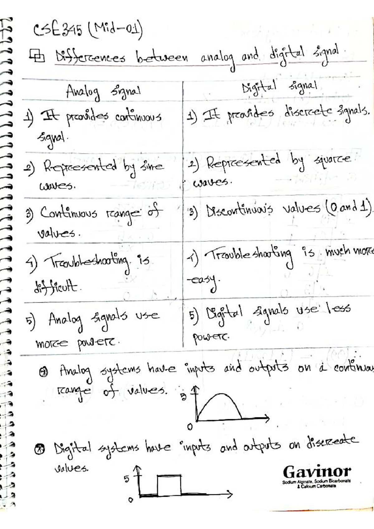CSE345 Full Class Notes on Analog vs Digital Signals and Boolean ...