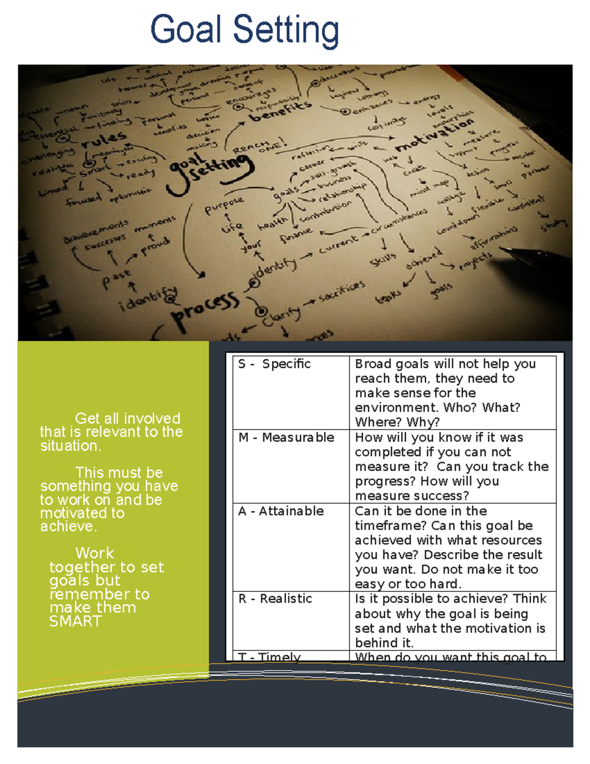 Goal Setting Handout - Understanding SMART Criteria - Studocu