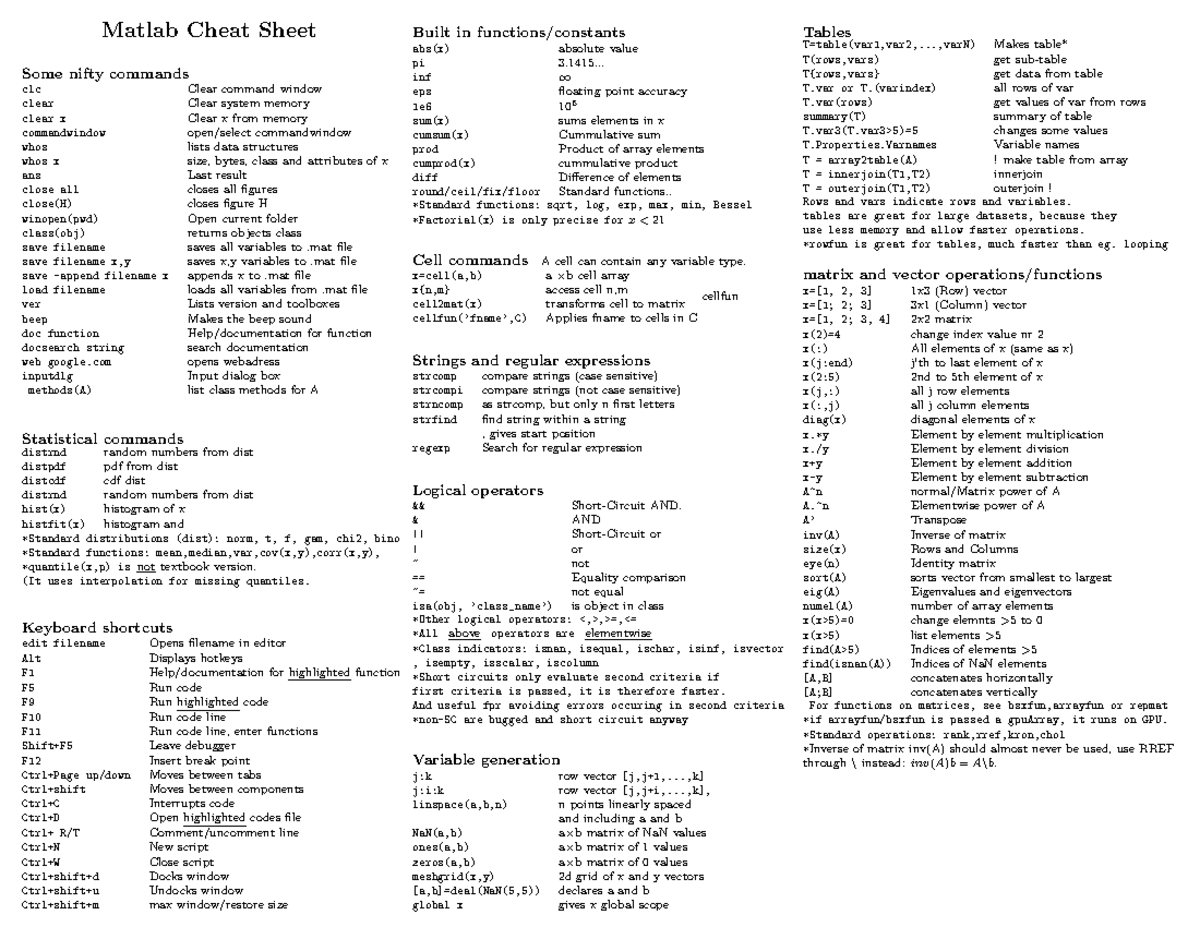 Matlab (MAT-101) Cheat Sheet: Essential Commands & Functions - Studocu