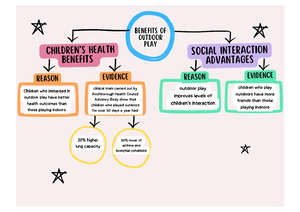 Project Libre Tutorial - Homework Assignment 2: ProjectLibre Tutorial I ...
