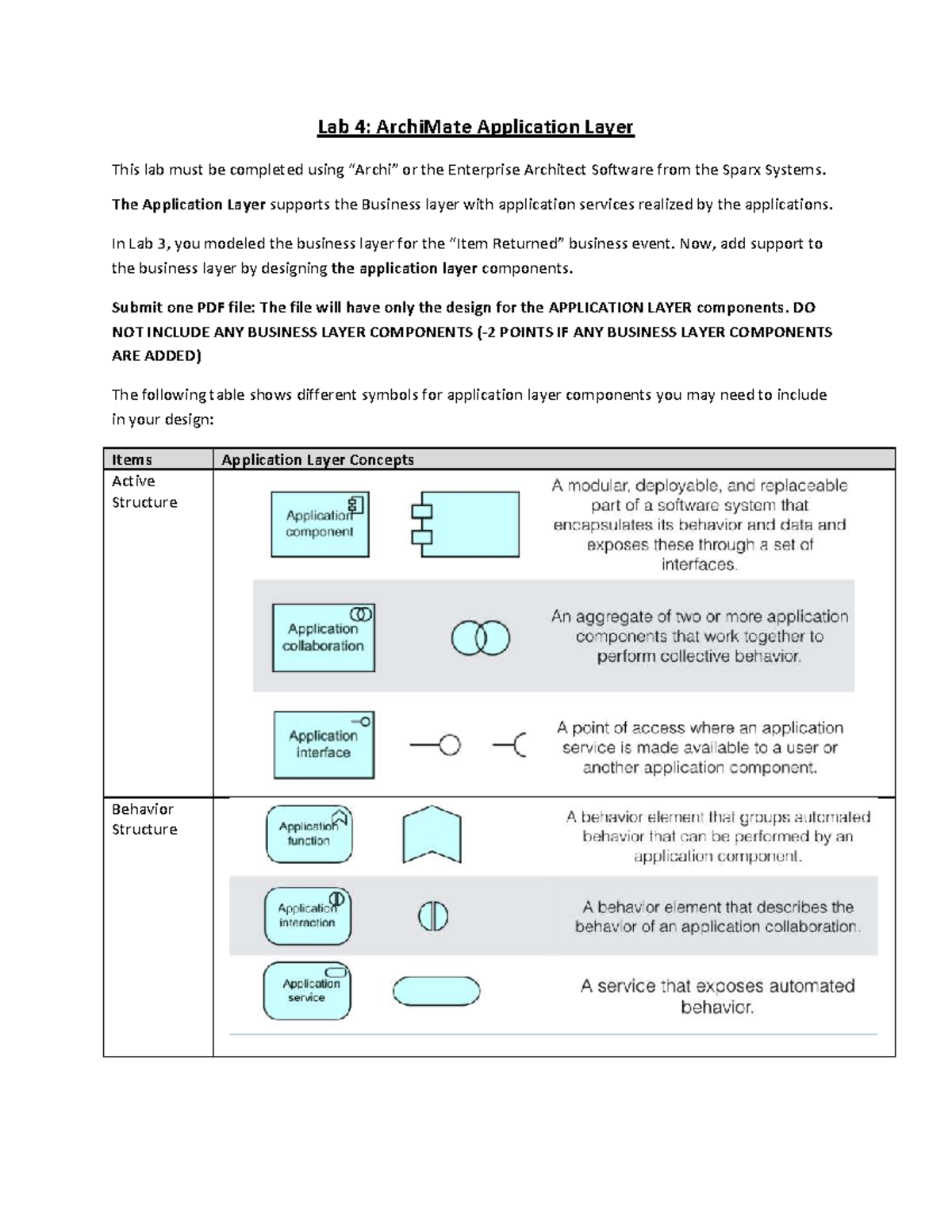 Lab 4: Designing the Application Layer in ArchiMate - Studocu