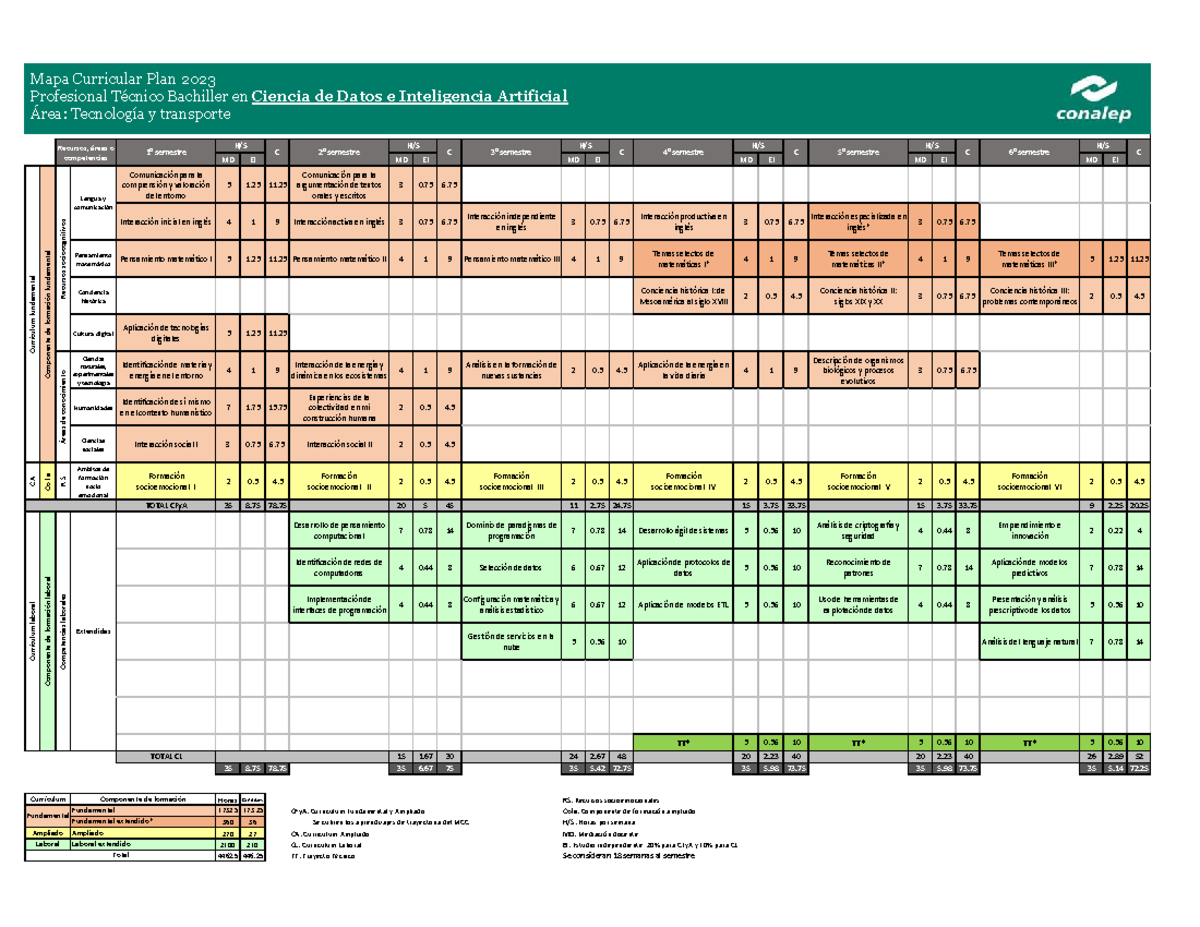 Mapa Curricular 2023: Técnico en Ciencia de Datos e IA - Studocu