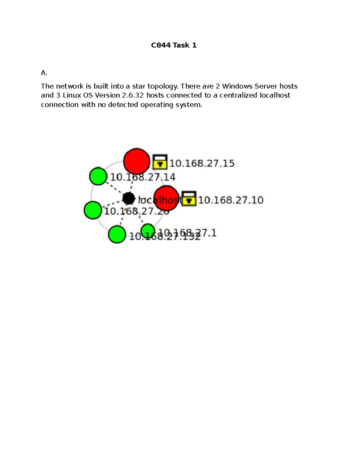 GRP1 Task 1 - First Attempt passed - C844 Task 1 A. The network is built into a star topology ...