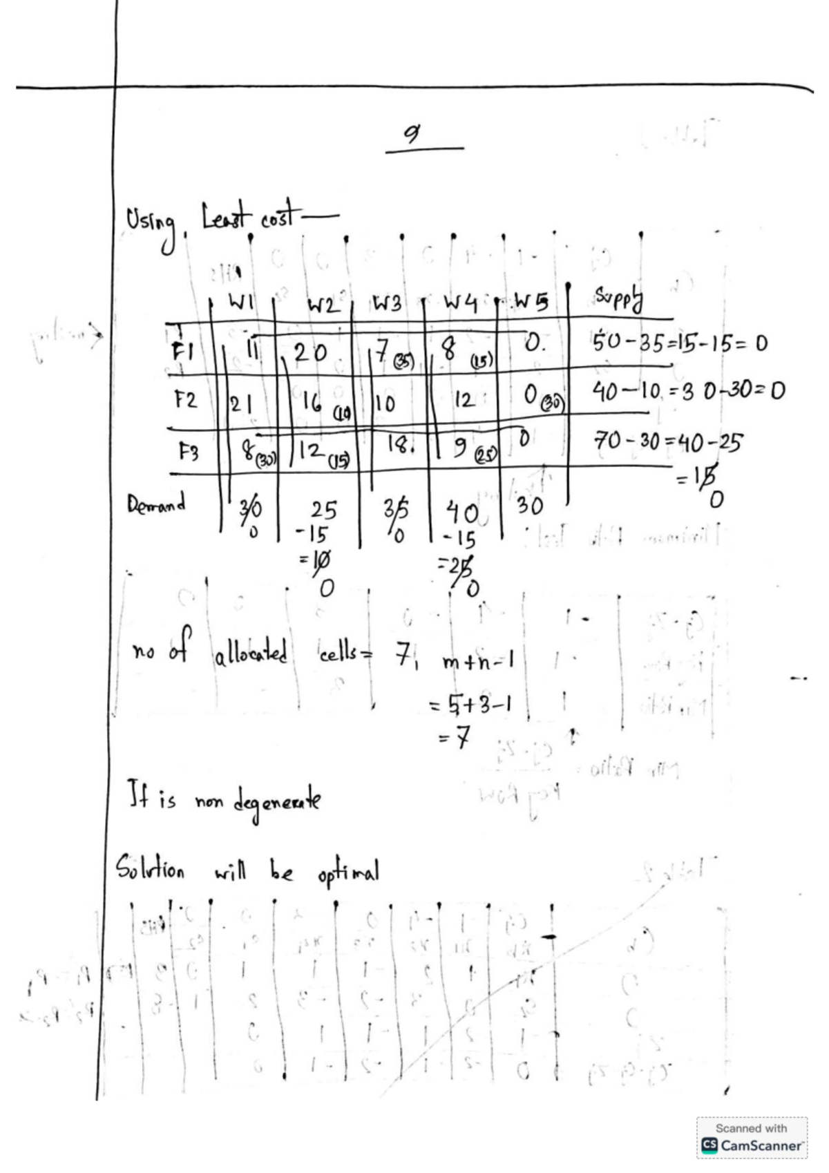 Mat485 - Lecture Notes on Least Cost Supply Allocation - Studocu
