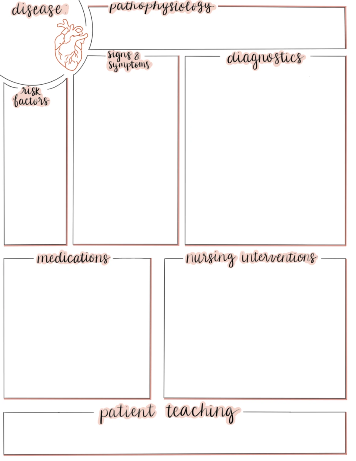 Patho Concepts Map Template & Instructions for Study Use - Studocu