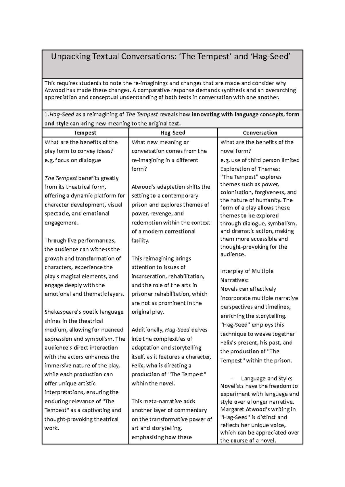 Unpacking Textual Conversations: 'The Tempest' and 'Hag-Seed' Analysis ...