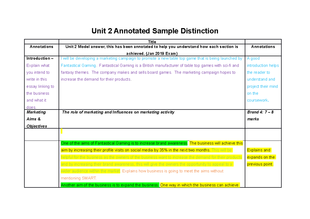 Unit-2-Annotated-Sample-Distinction 1 - Unit 2 Annotated Sample Distinction Title Annotations ...
