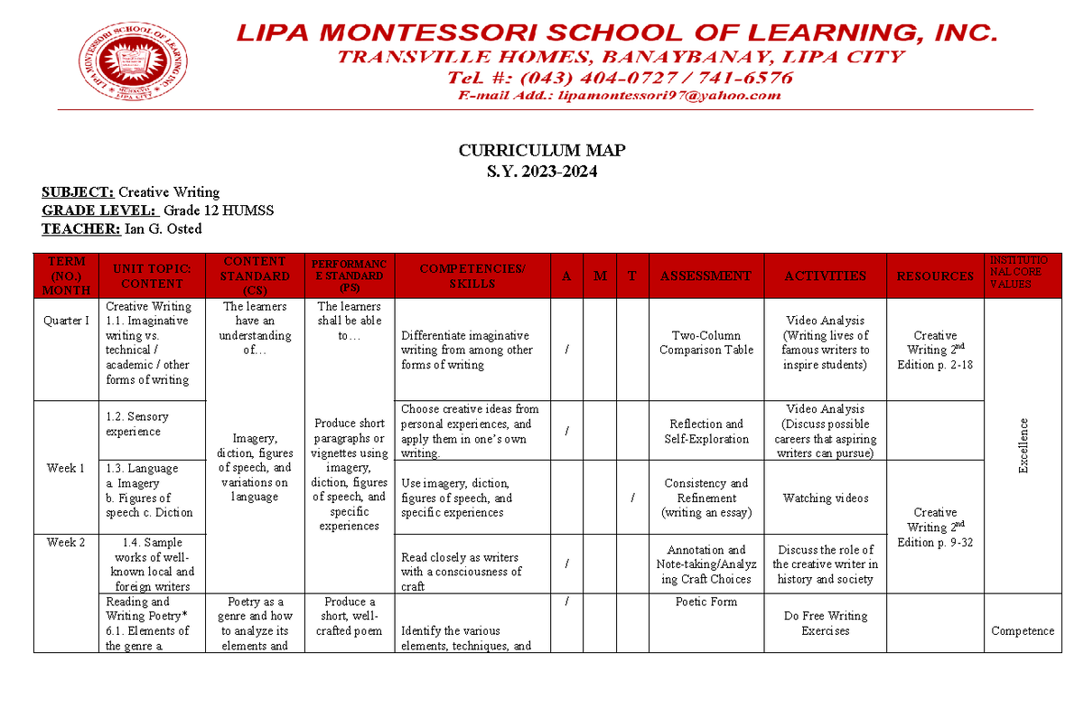 Curriculum Map for Creative Writing 12 HUMSS SY 2023-24 - Studocu