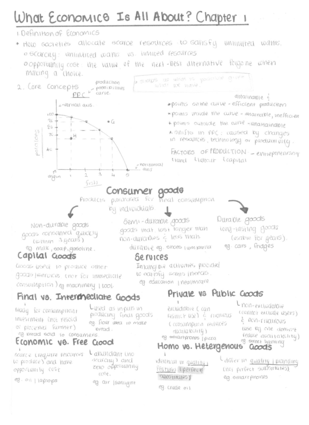 Microeconomics: Key Concepts and Principles - Chapter 1 Overview - Studocu