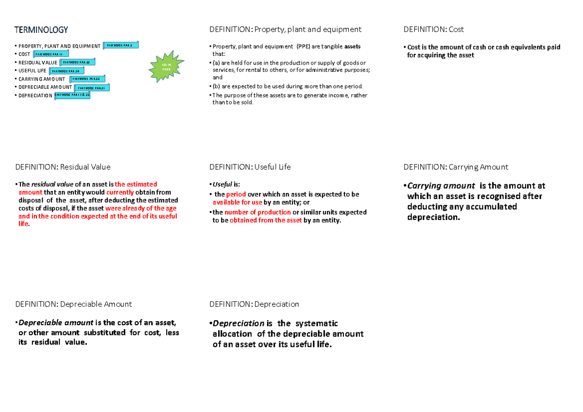 PPE Lecture 1 updated - • PROPERTY, PLANT AND EQUIPMENT • COST ...