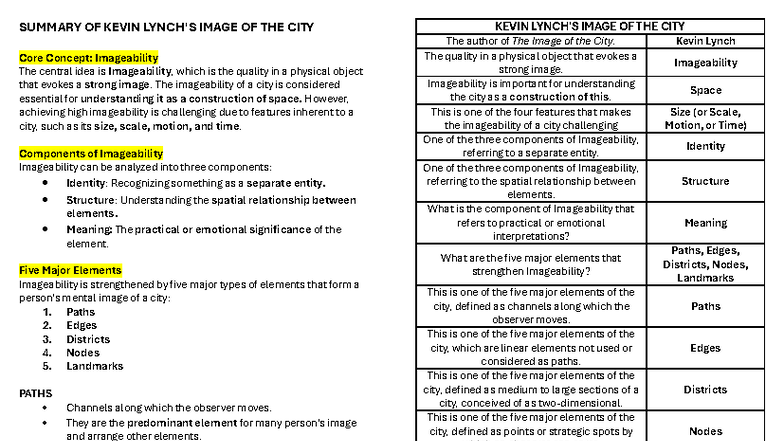 Summary of Kevin Lynch's Image of the City - Lecture Notes - Studocu