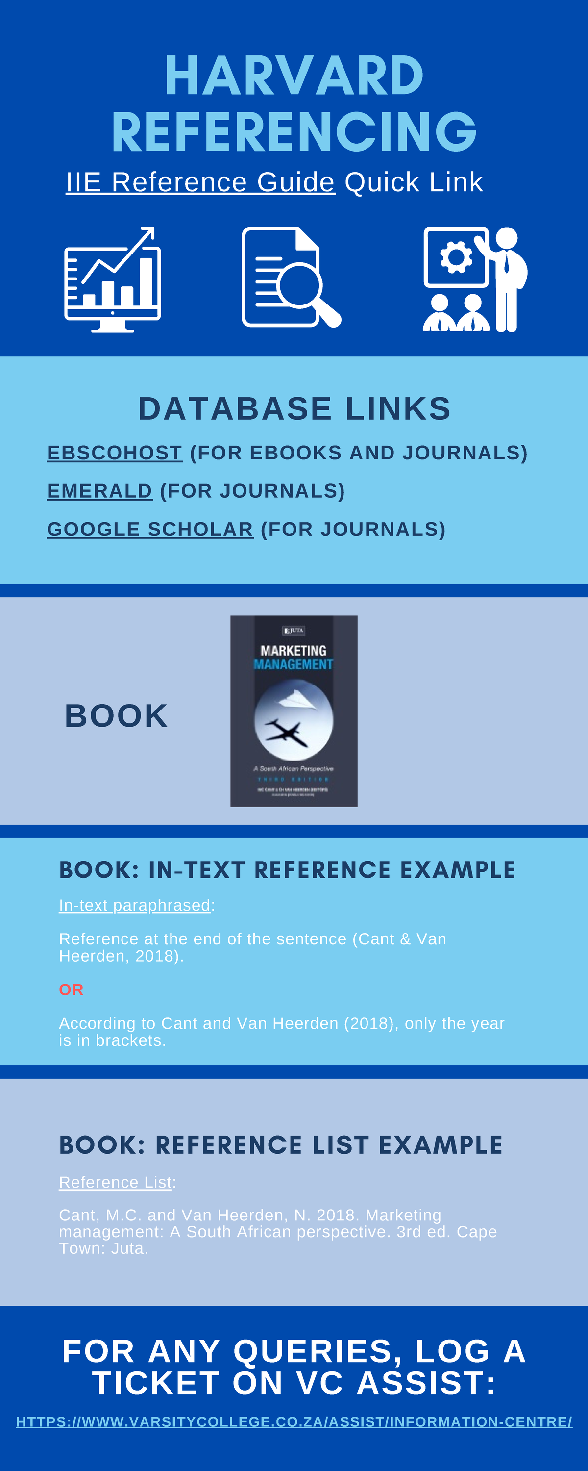 Harvard Referencing Guide: Quick Tips & Examples for Students - Studocu